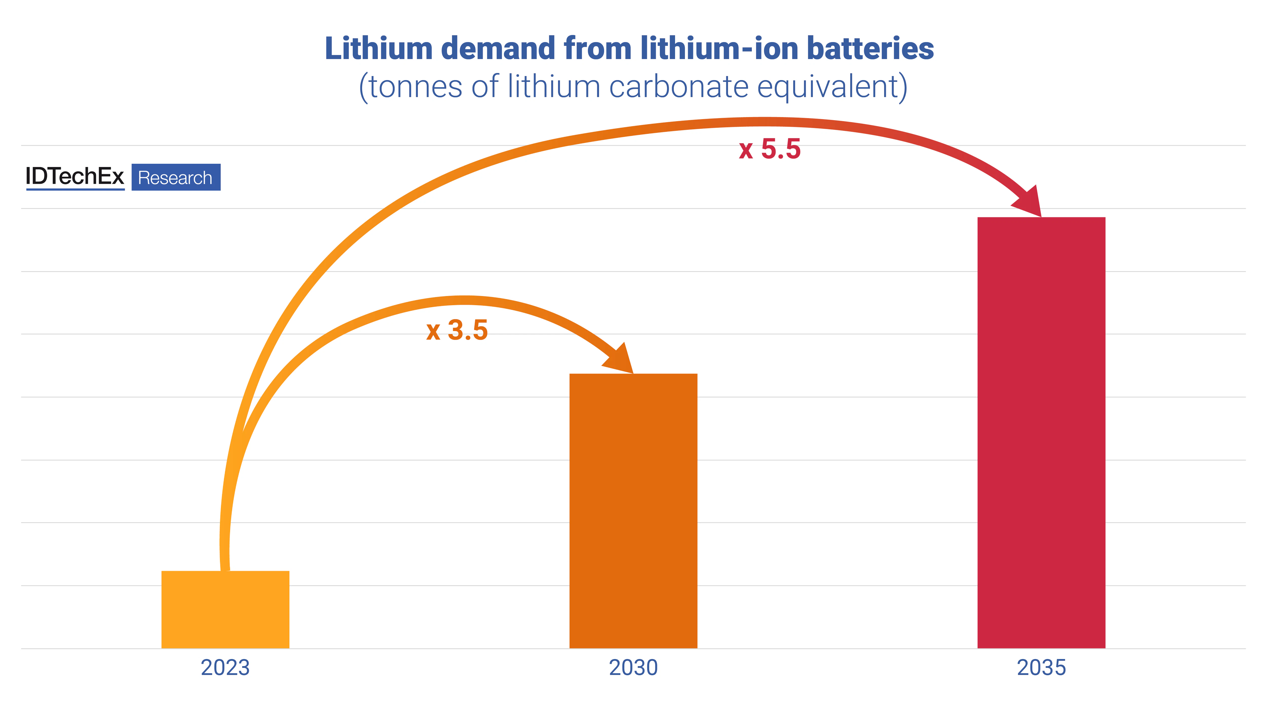 Direct Lithium Extraction: Reshaping Brine Mining Possibilities ...