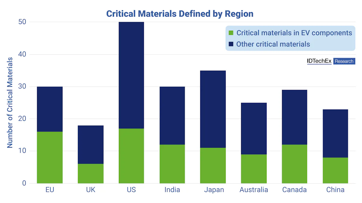 The Rise of Critical Material Recovery in Automotive Recycling ...