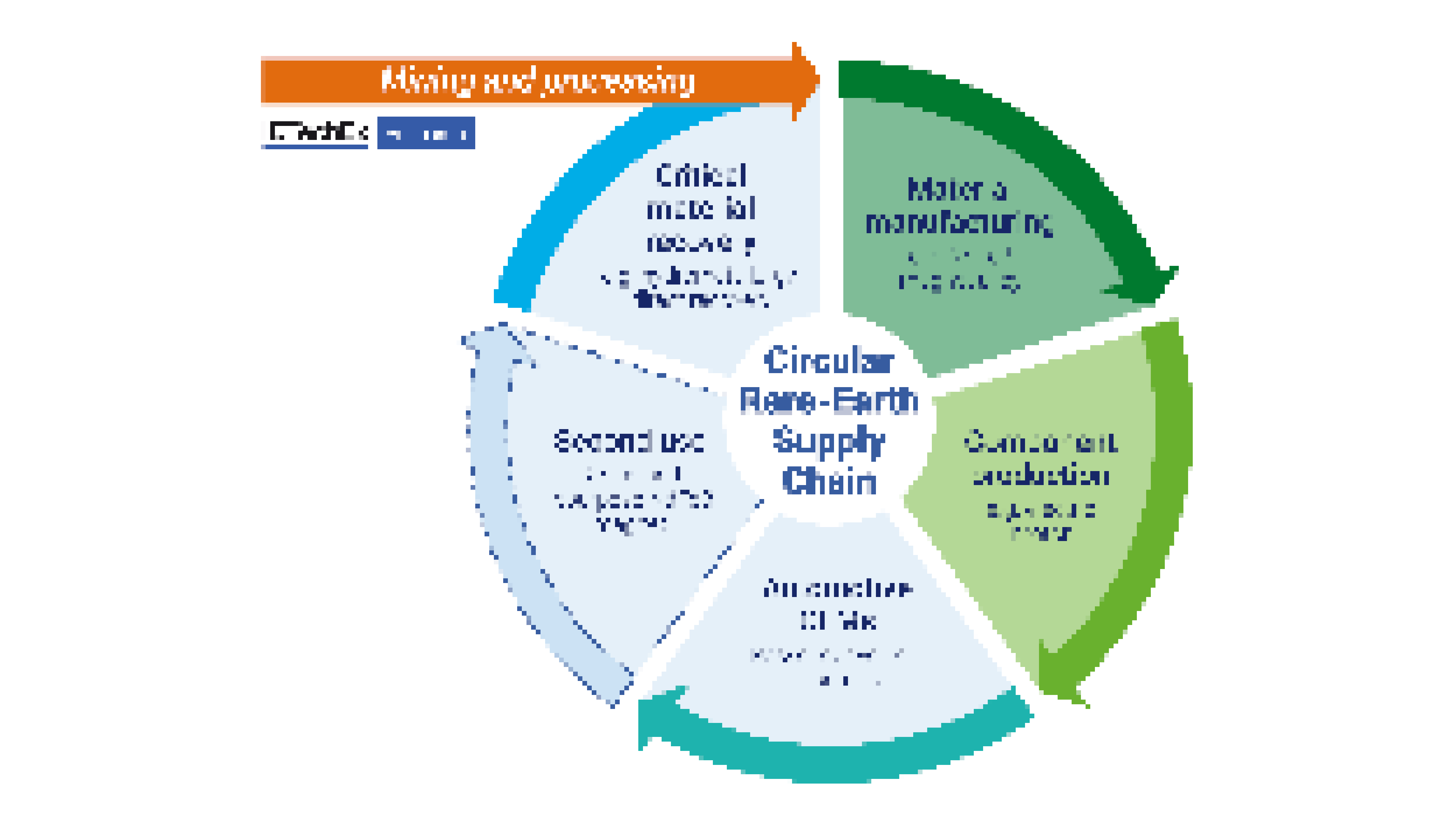 The Rise of Critical Material Recovery in Automotive Recycling ...