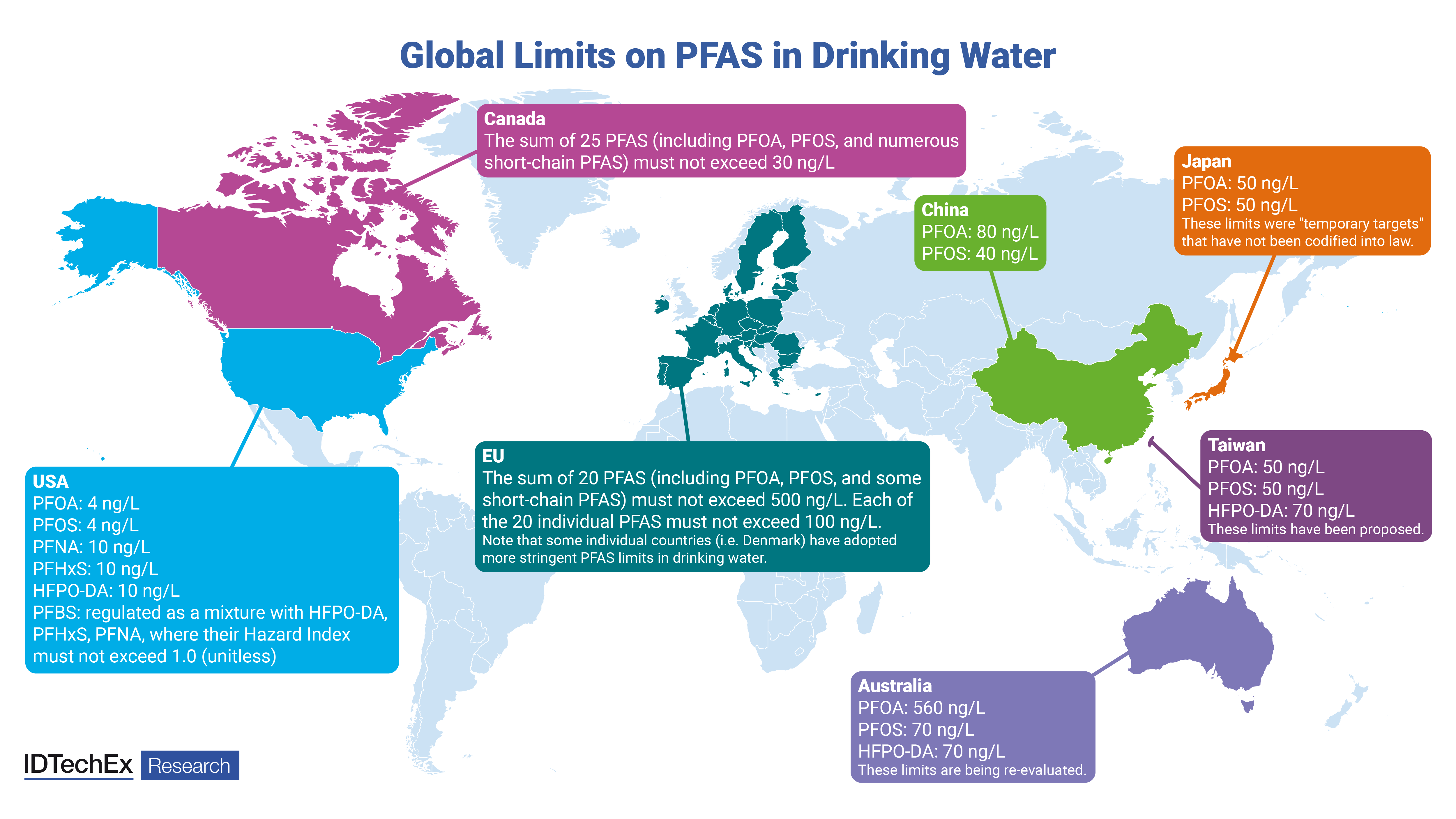 PFAS Treatment 2025-2035: Technologies, Regulations, Players ...