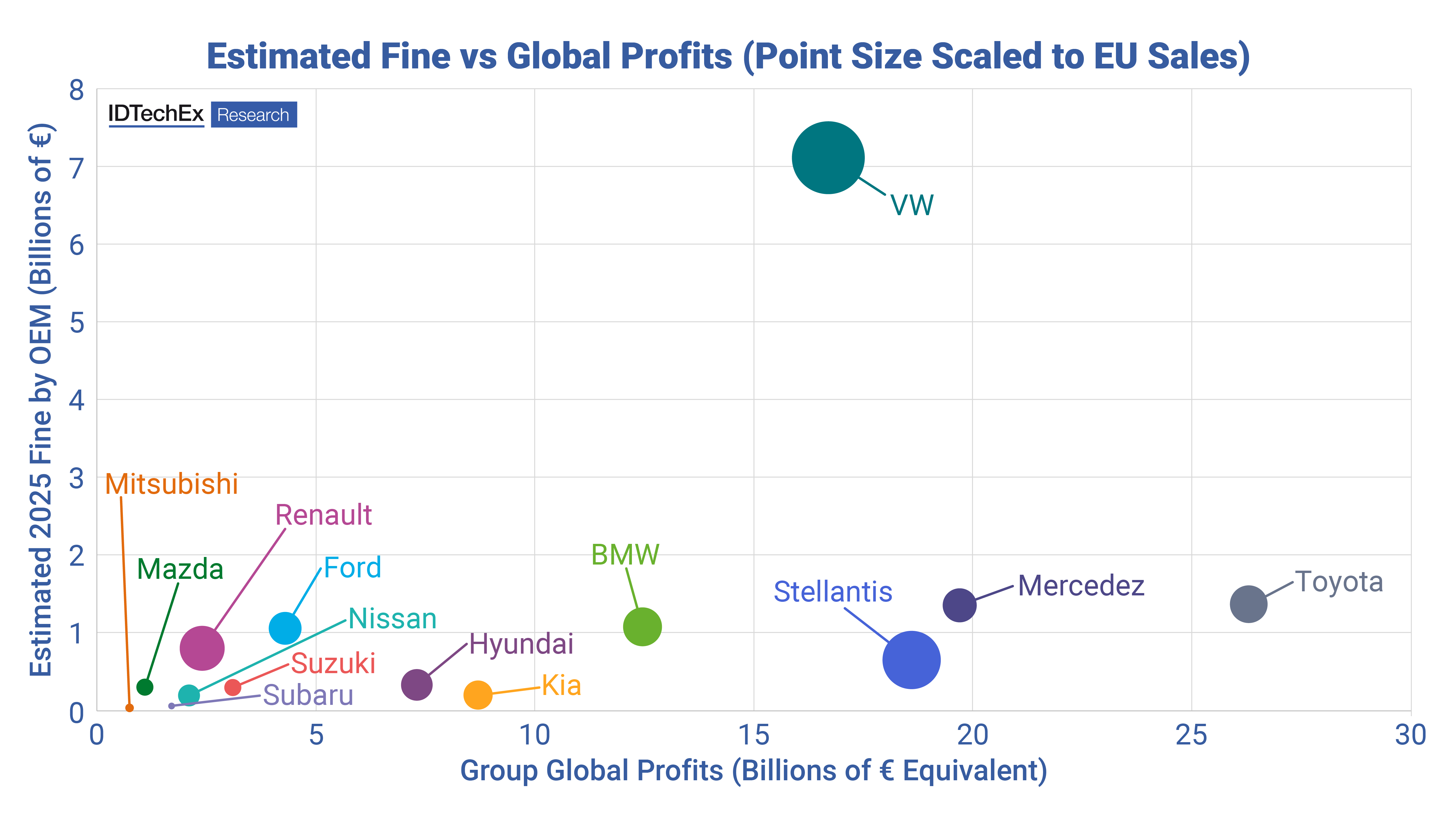 Plug-in Hybrid and Battery Electric Cars 2025-2045: Technologies ...