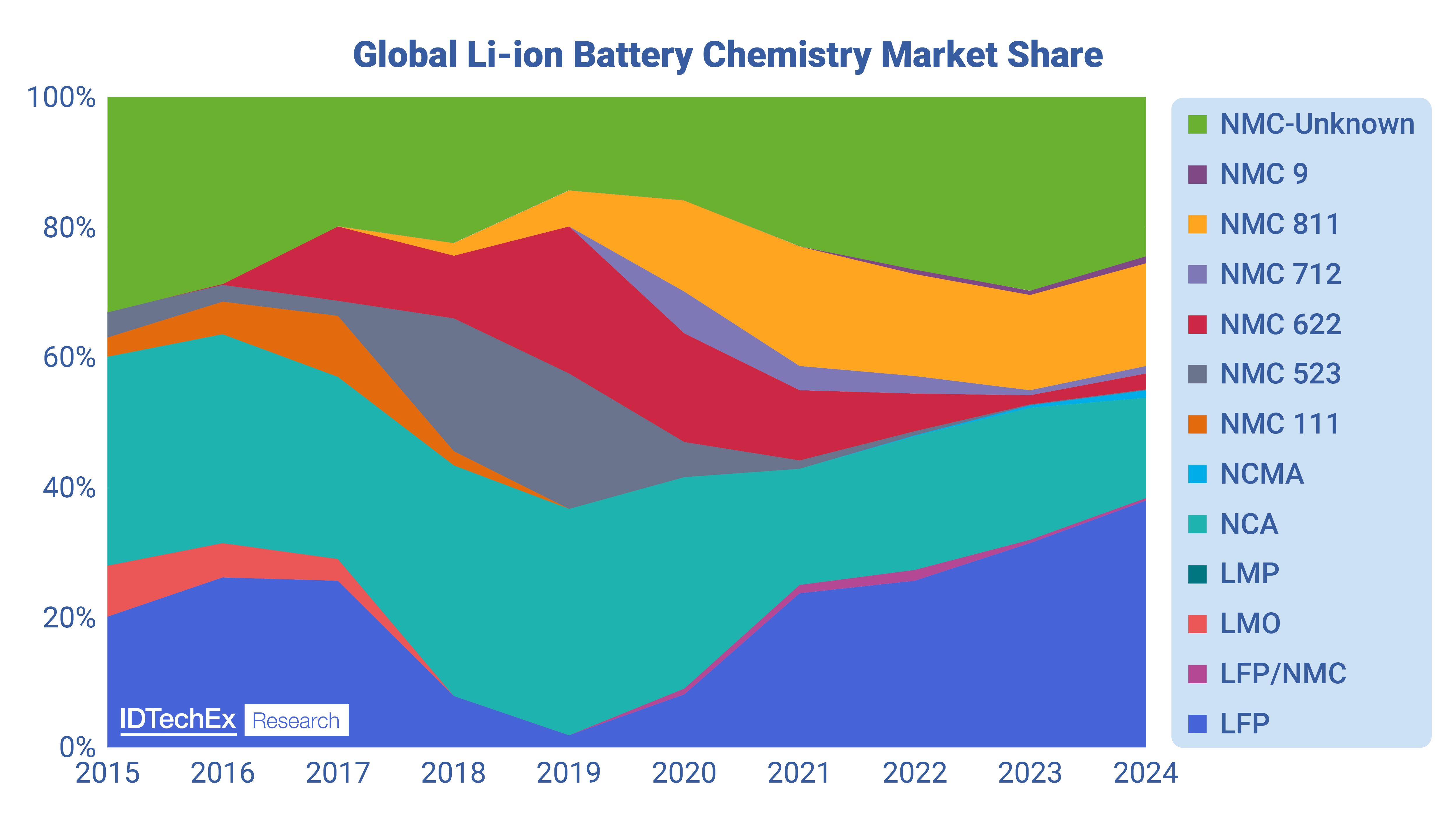 Plug-in Hybrid and Battery Electric Cars 2025-2045: Technologies ...