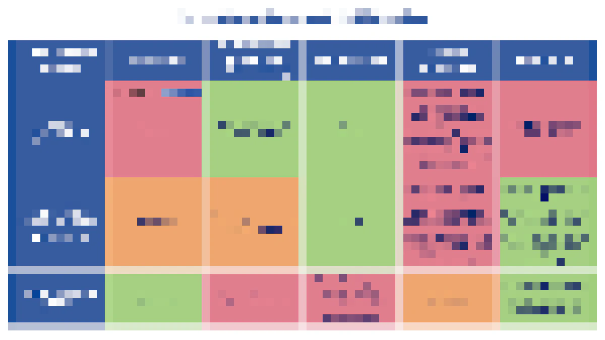 Materials and Processing for Advanced Semiconductor Packaging 2025-2035: Technologies, Players ...