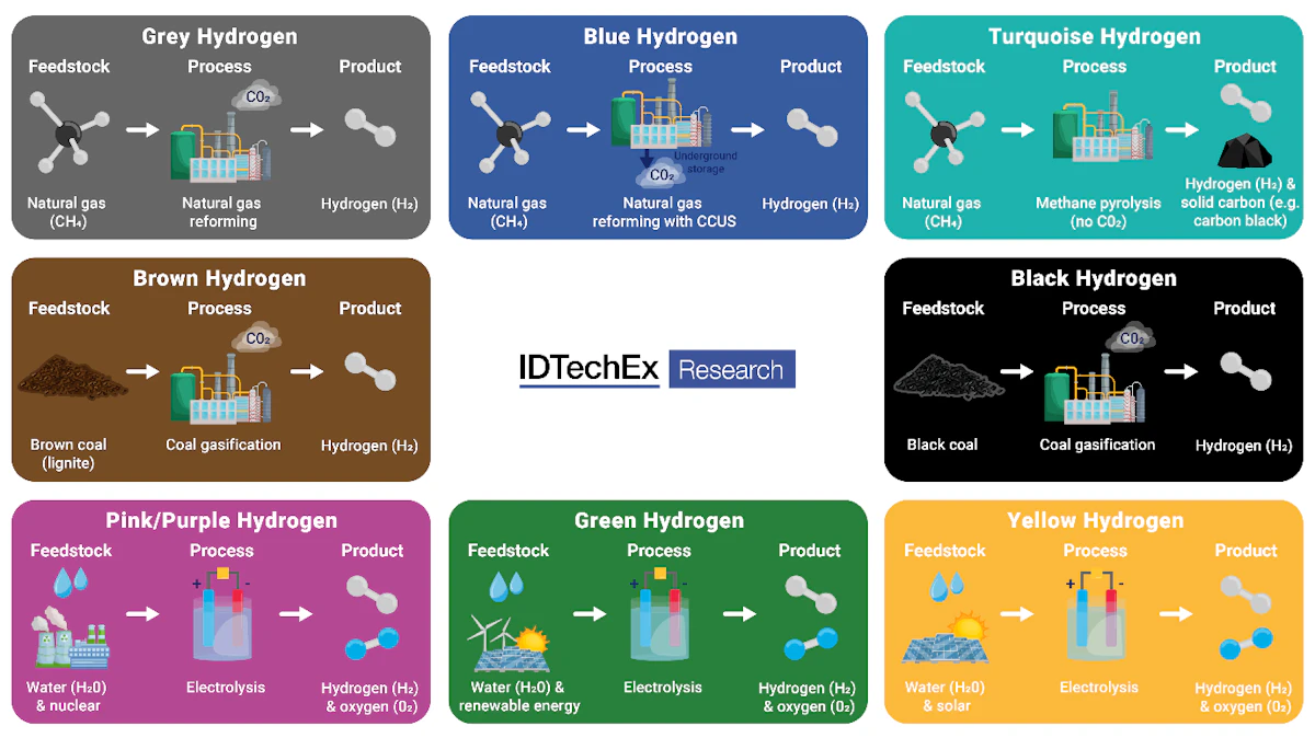 IDTechEx Explores Whether Hydrogen Engines Are Truly Emissions-Free ...