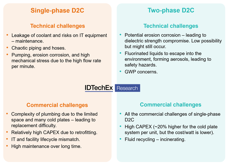 Two-Phase Liquid Cooling - The Future of High-End GPUs | IDTechEx ...