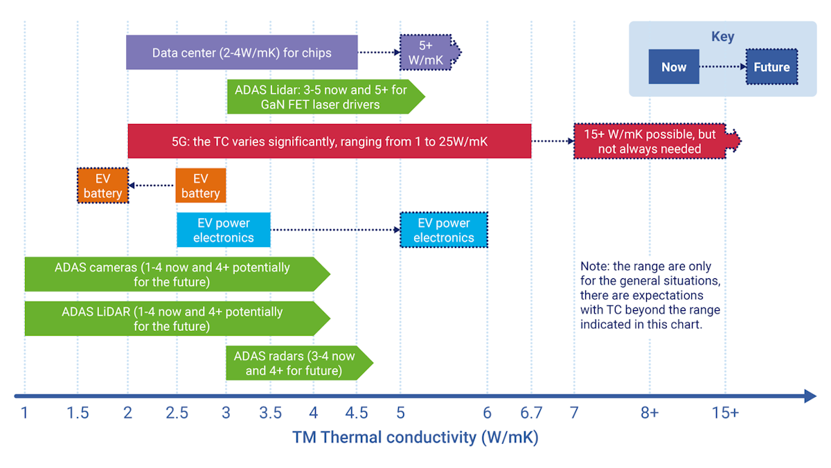 Thermal Management: TIM, Data Centers, EV Power Electronics | IDTechEx ...