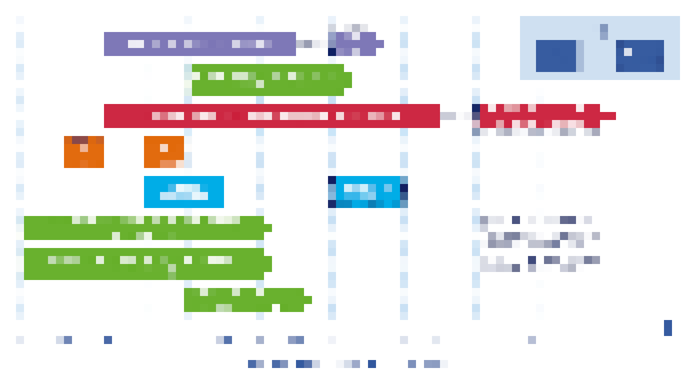 Thermal Management: TIM, Data Centers, EV Power Electronics | IDTechEx ...