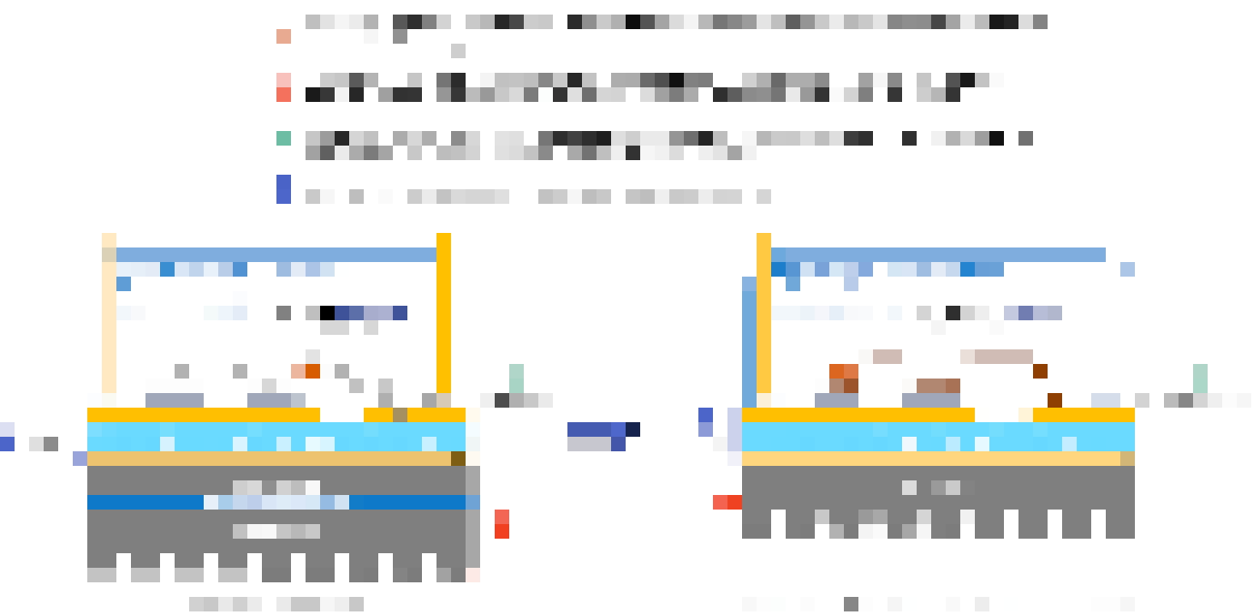 Thermal Management: TIM, Data Centers, EV Power Electronics | IDTechEx ...