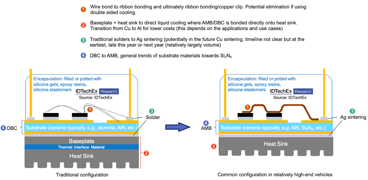 Thermal Management: TIM, Data Centers, EV Power Electronics | IDTechEx ...