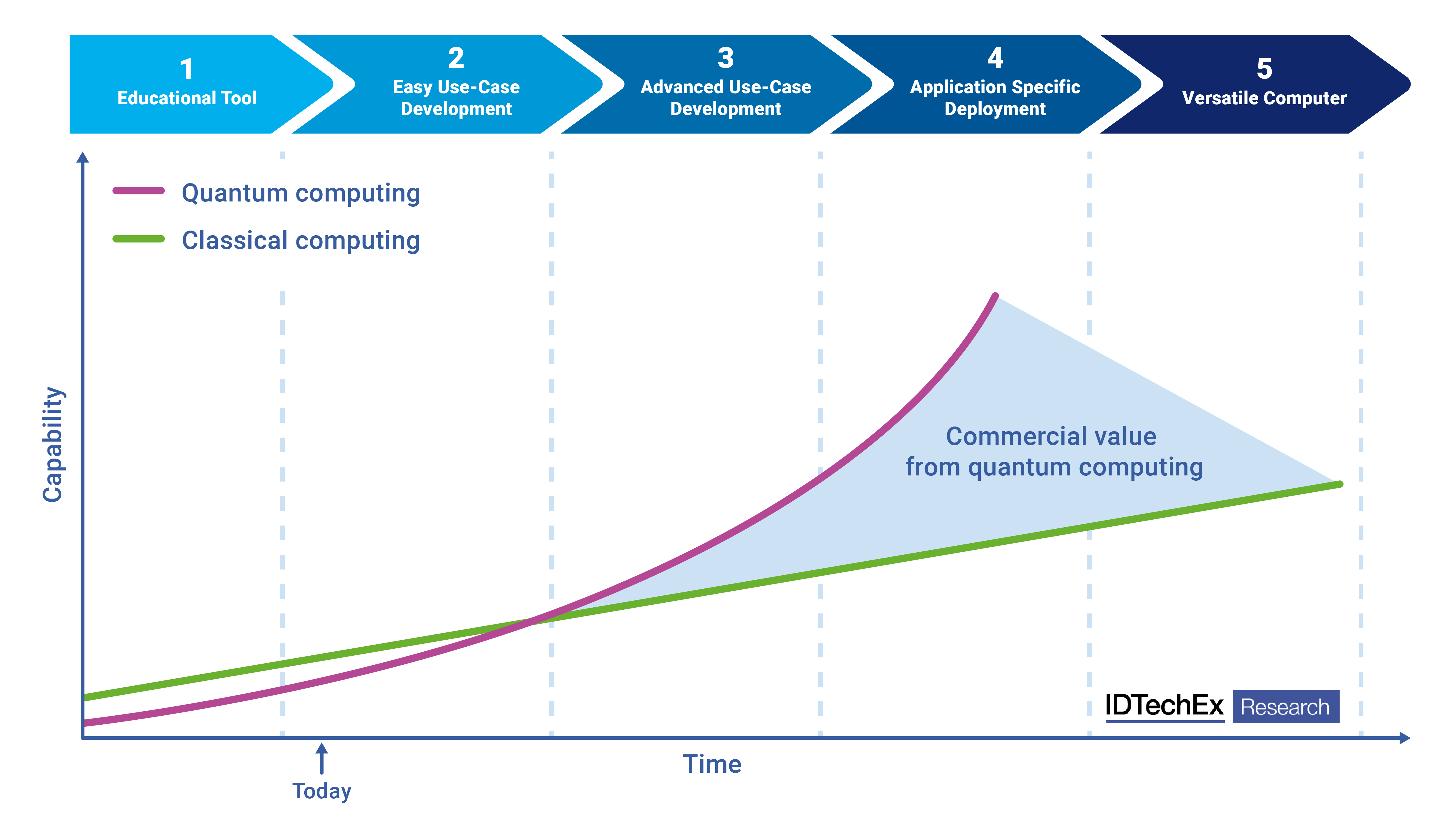Quantum Computing Market 2025-2045: Technology, Trends, Players ...