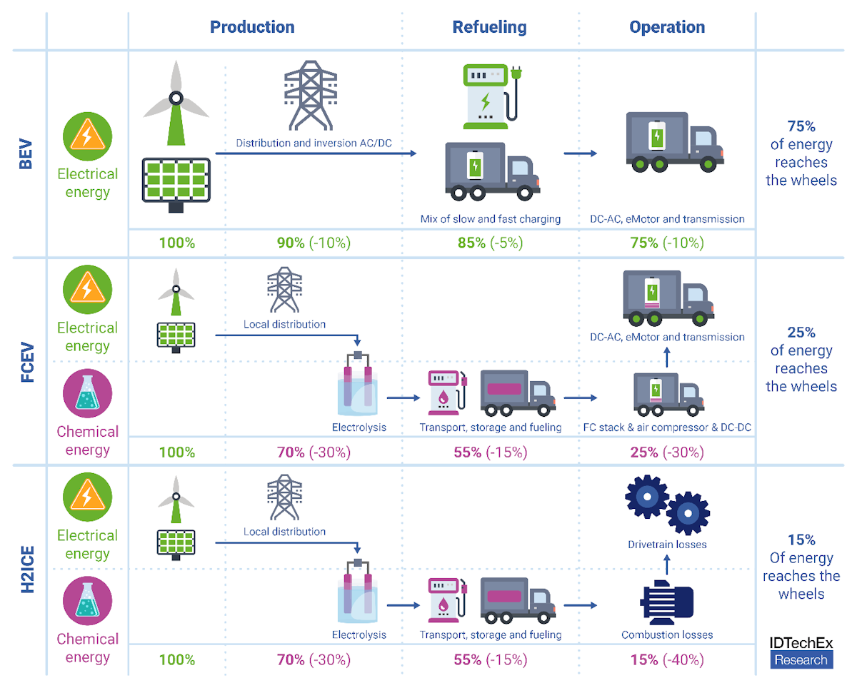 Hydrogen Engines: Narrowing Window of Adoption in the Commercial World ...