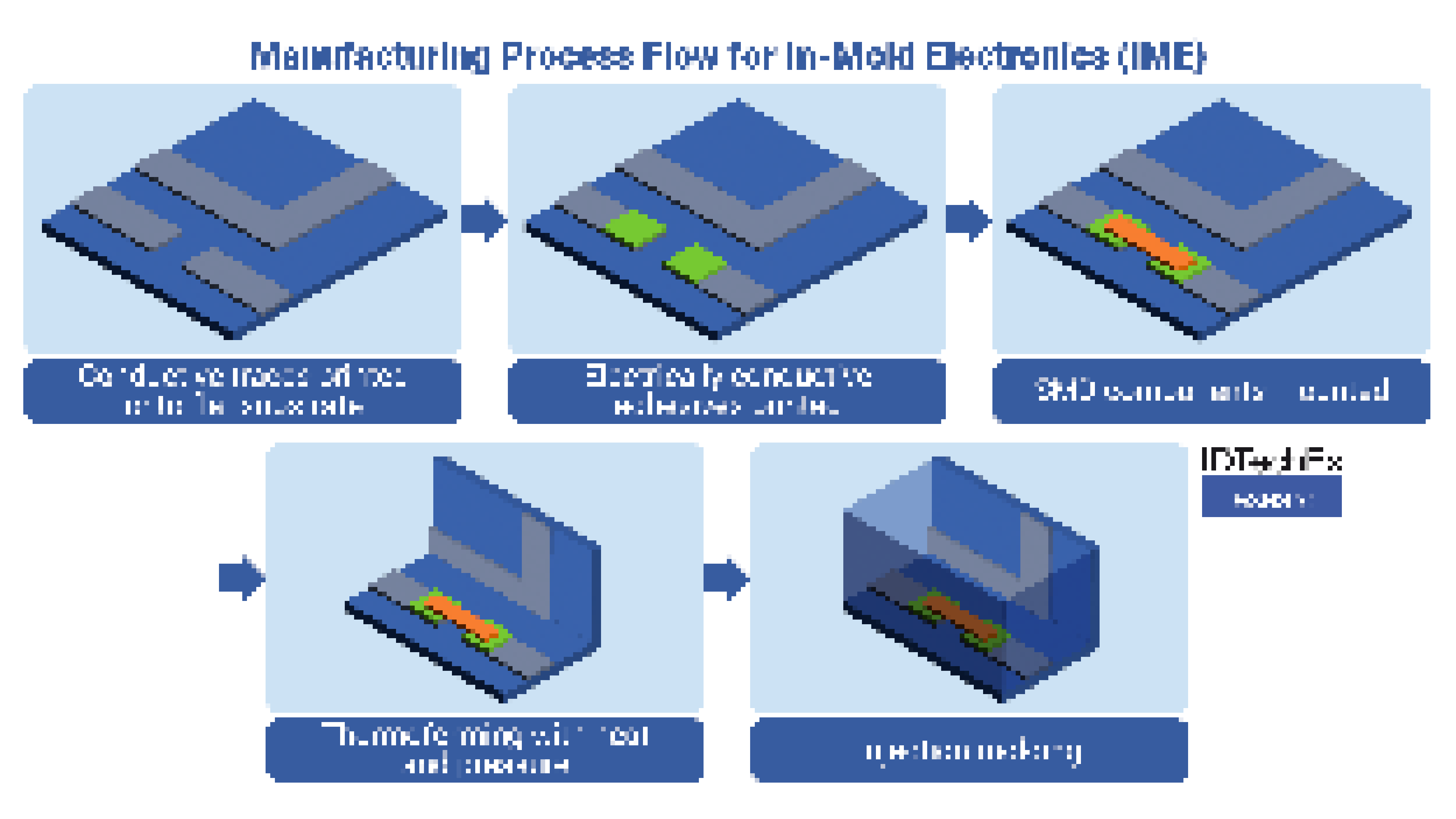 In-Mold Electronics 2025-2035: Forecasts, Technologies, Markets: IDTechEx