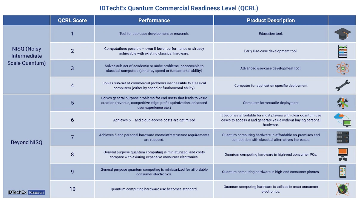 Unlocking the Multi-Million-Dollar Opportunities in Quantum Computing ...