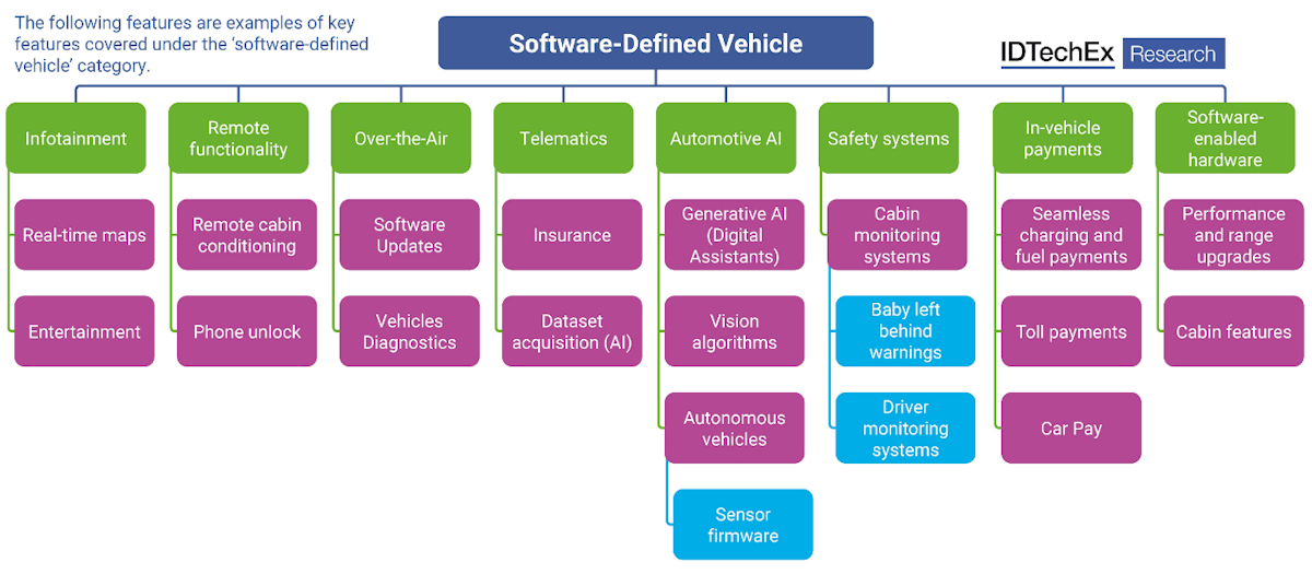 Software-Defined Vehicles: AI Assistants and Biometrics | Electric ...