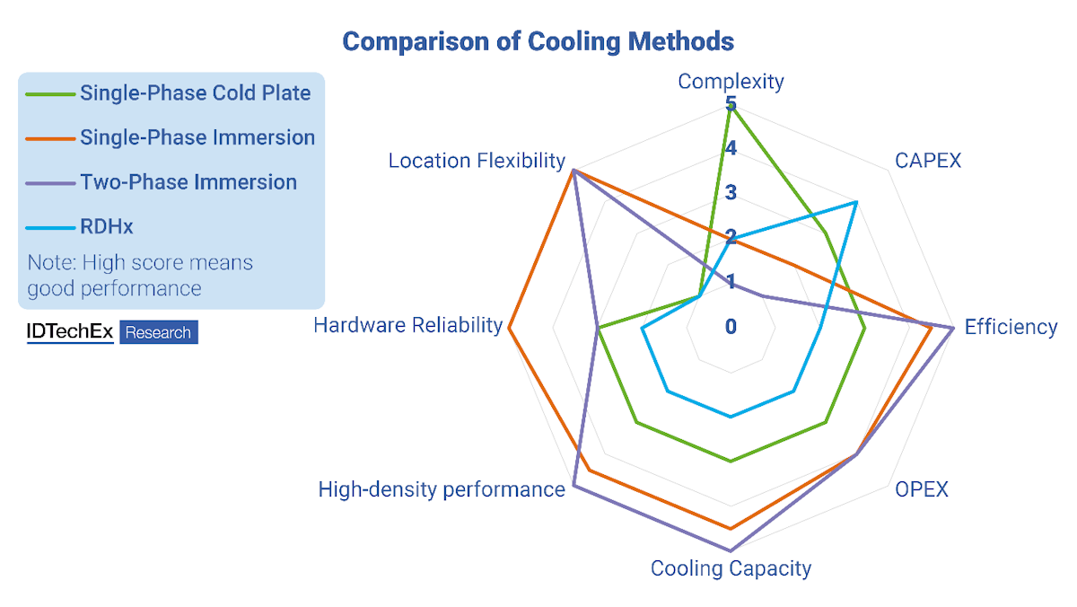 IDTechEx Explores Thermal Management for Data Centers | IDTechEx ...