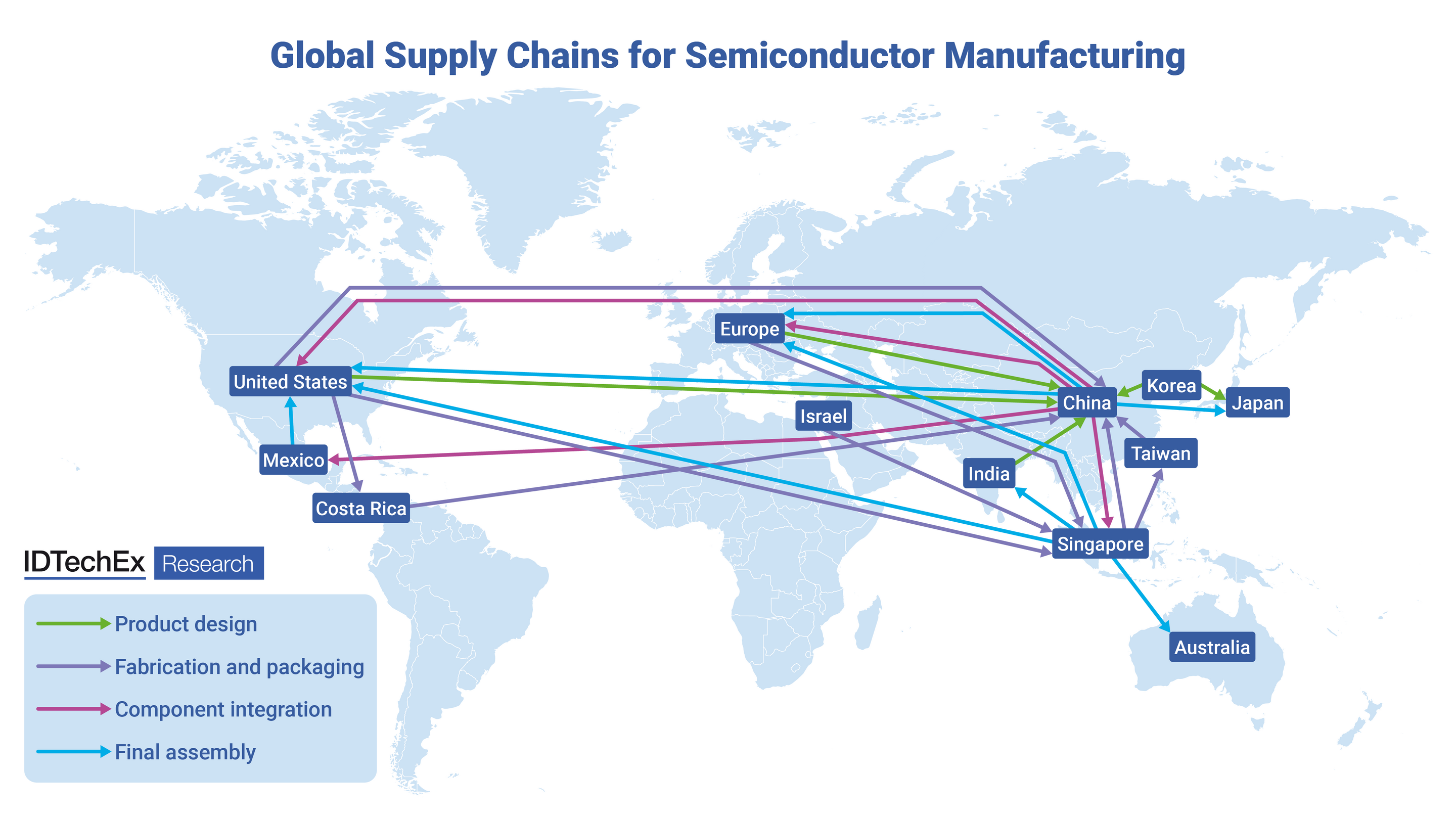 Sustainable Electronics and Semiconductor Manufacturing 2025-2035 ...
