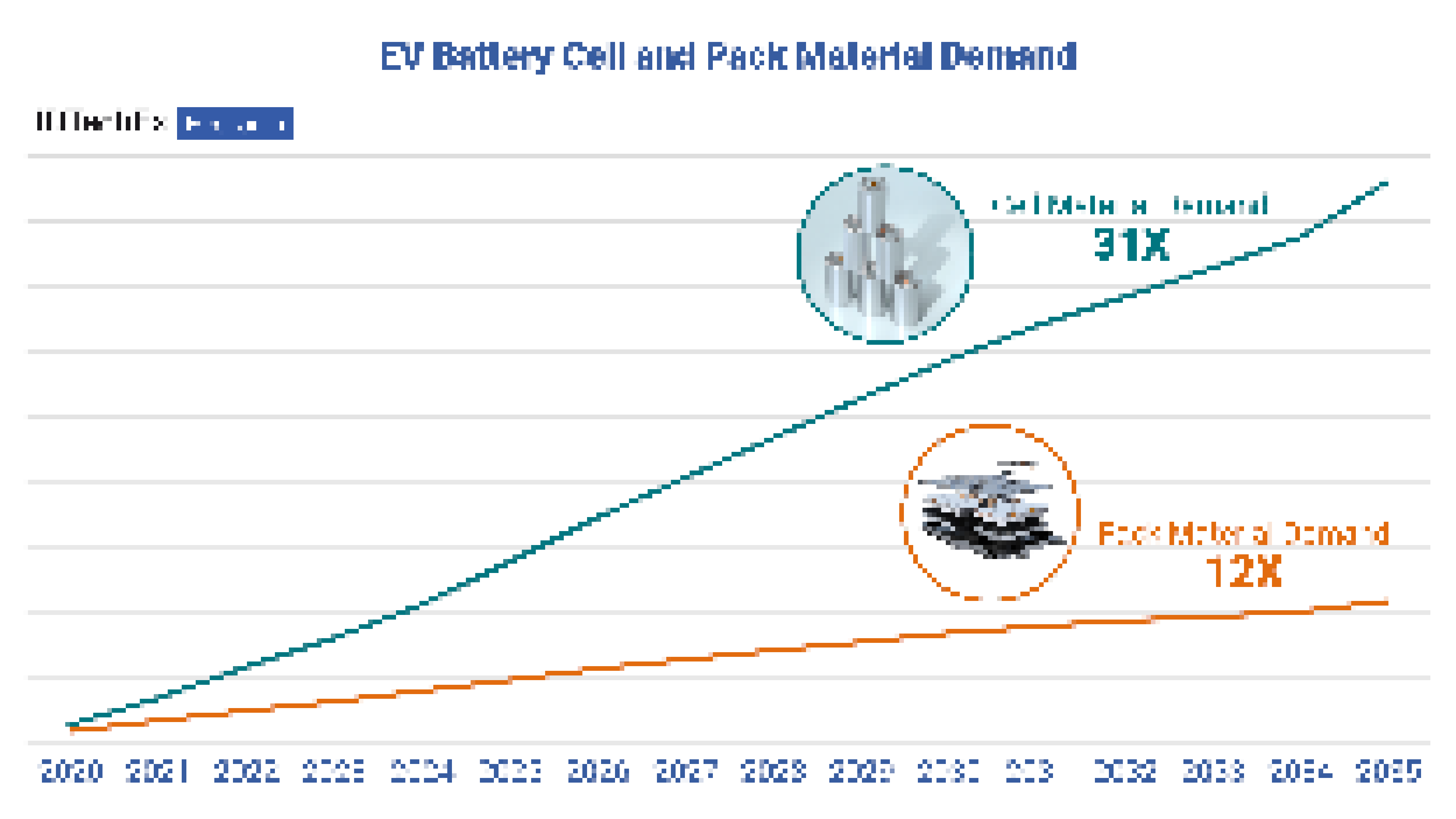 Key Battery Pack Design Challenges and How Material Suppliers Can Help ...