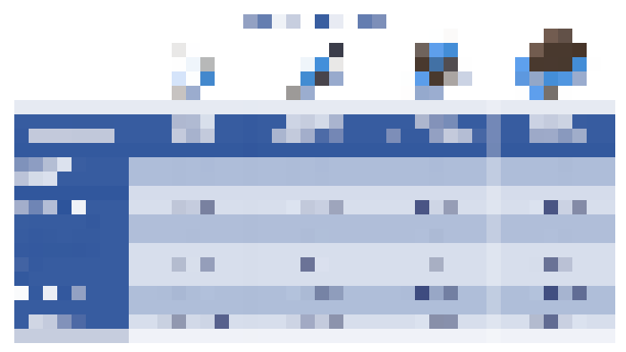 Micro EVs 2025-2045: Electric Two-Wheelers, Three-Wheelers, and Microcars: IDTechEx