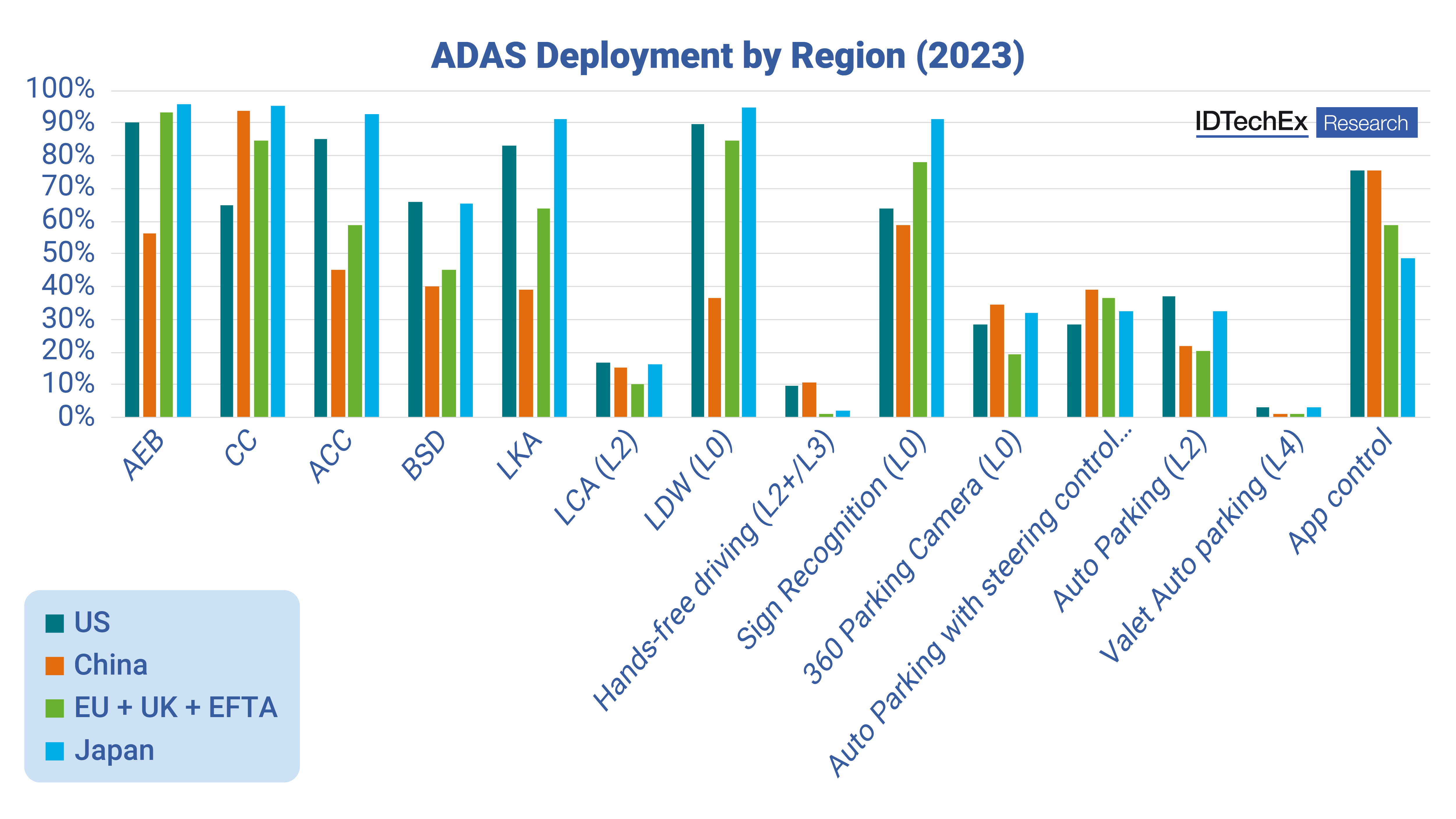 승용차 ADAS 시장 기술 동향, 주요 기업 및 시장 전망 2025-2045: IDTechEx