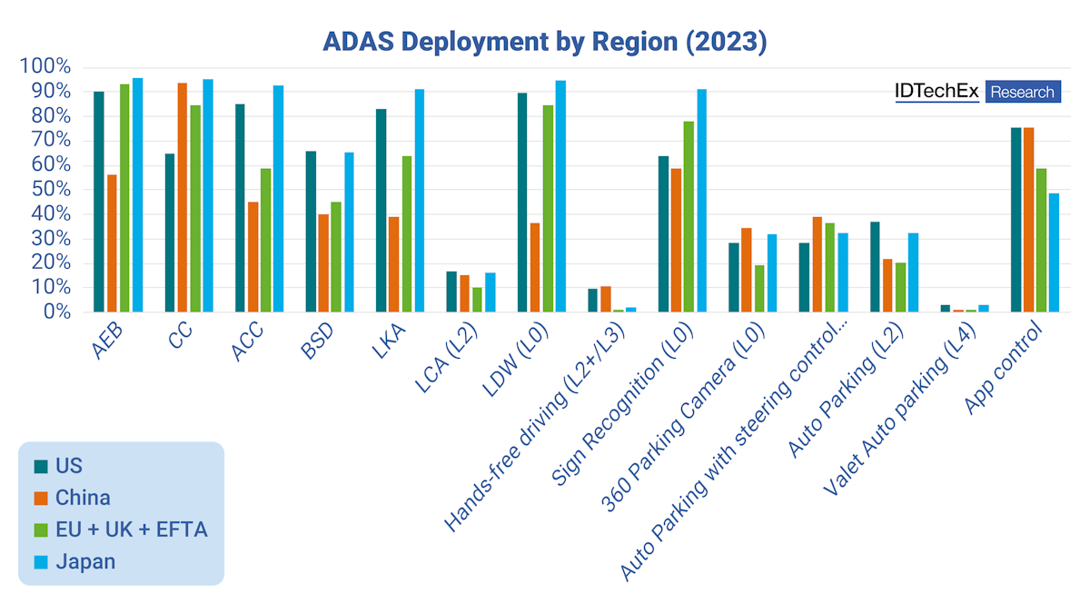 Passenger Car ADAS Market 2025-2045: Technology, Market Analysis, and ...