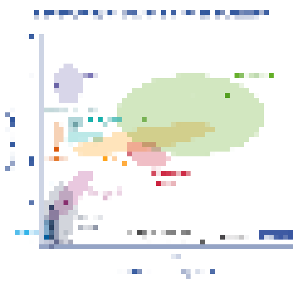 EVバッテリー用防火材料の選定 | IDTechEx Research Article