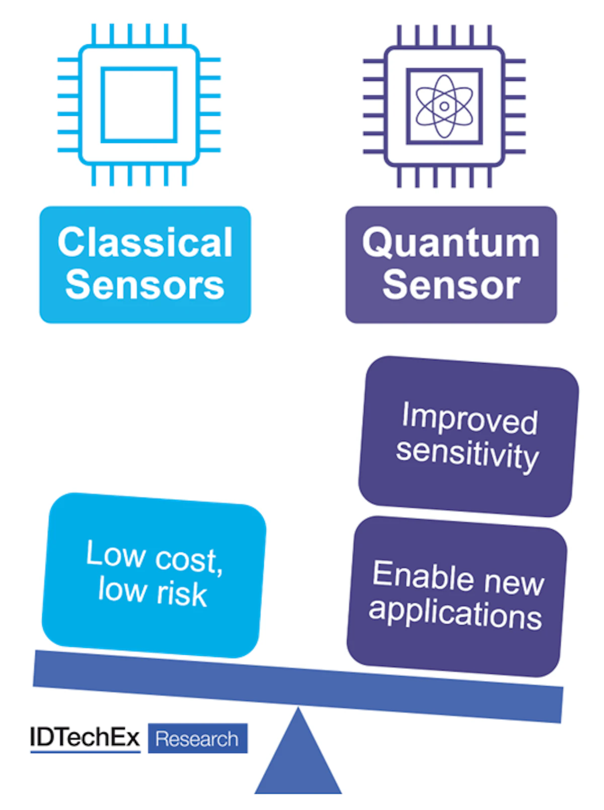 Small Sensors Make Big Waves - IDTechEx Explores Quantum Sensors ...