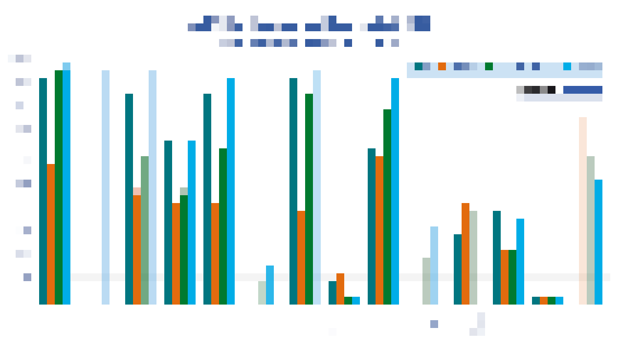 L2+ ADAS Outpaces L3 in Europe, US$4B by 2042 | Electric Vehicles Research