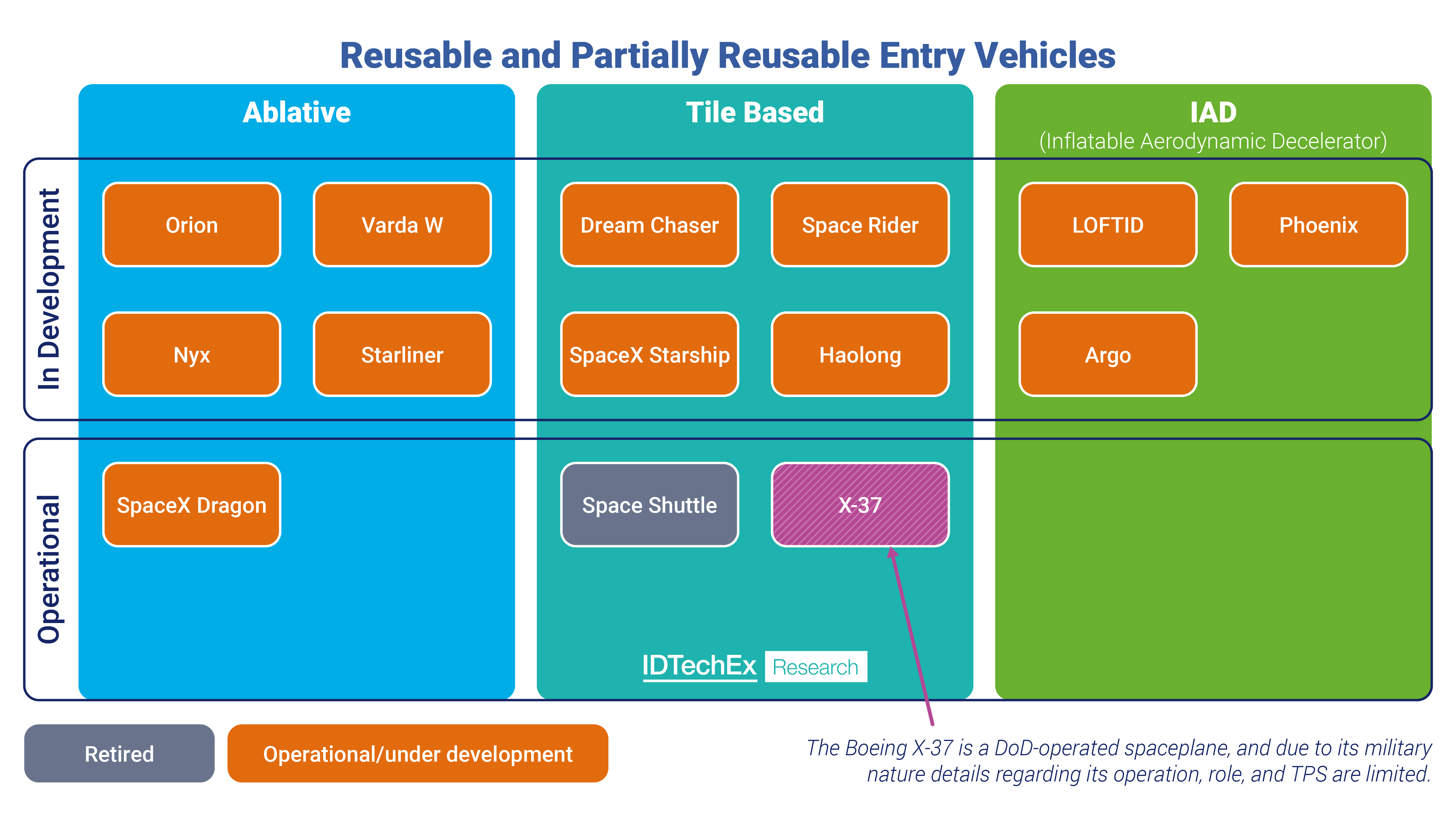Research And Analysis Space Foundation SMAB – SACD