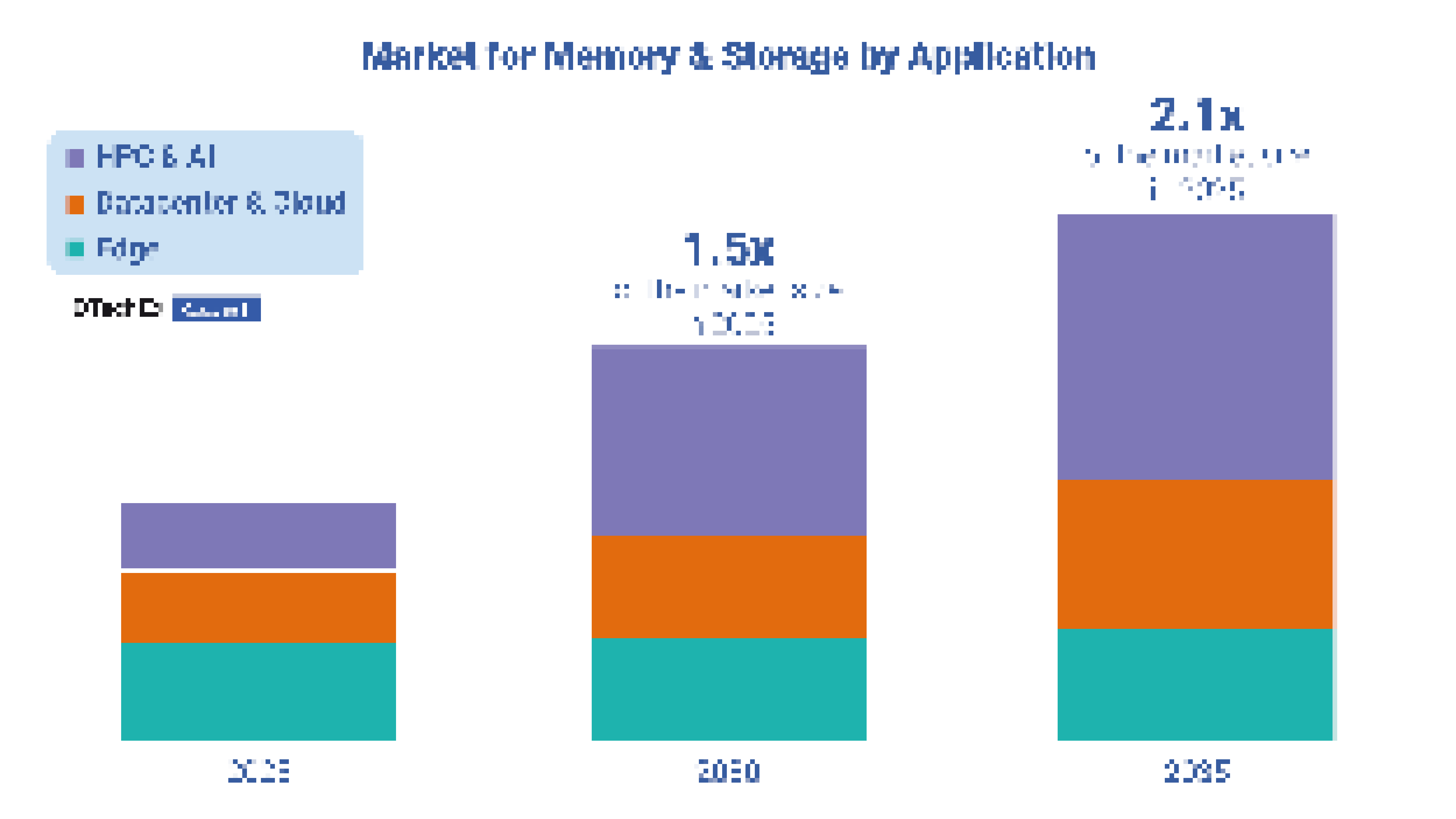 Emerging Memory and Storage Technology 2025-2035: Markets, Trends ...