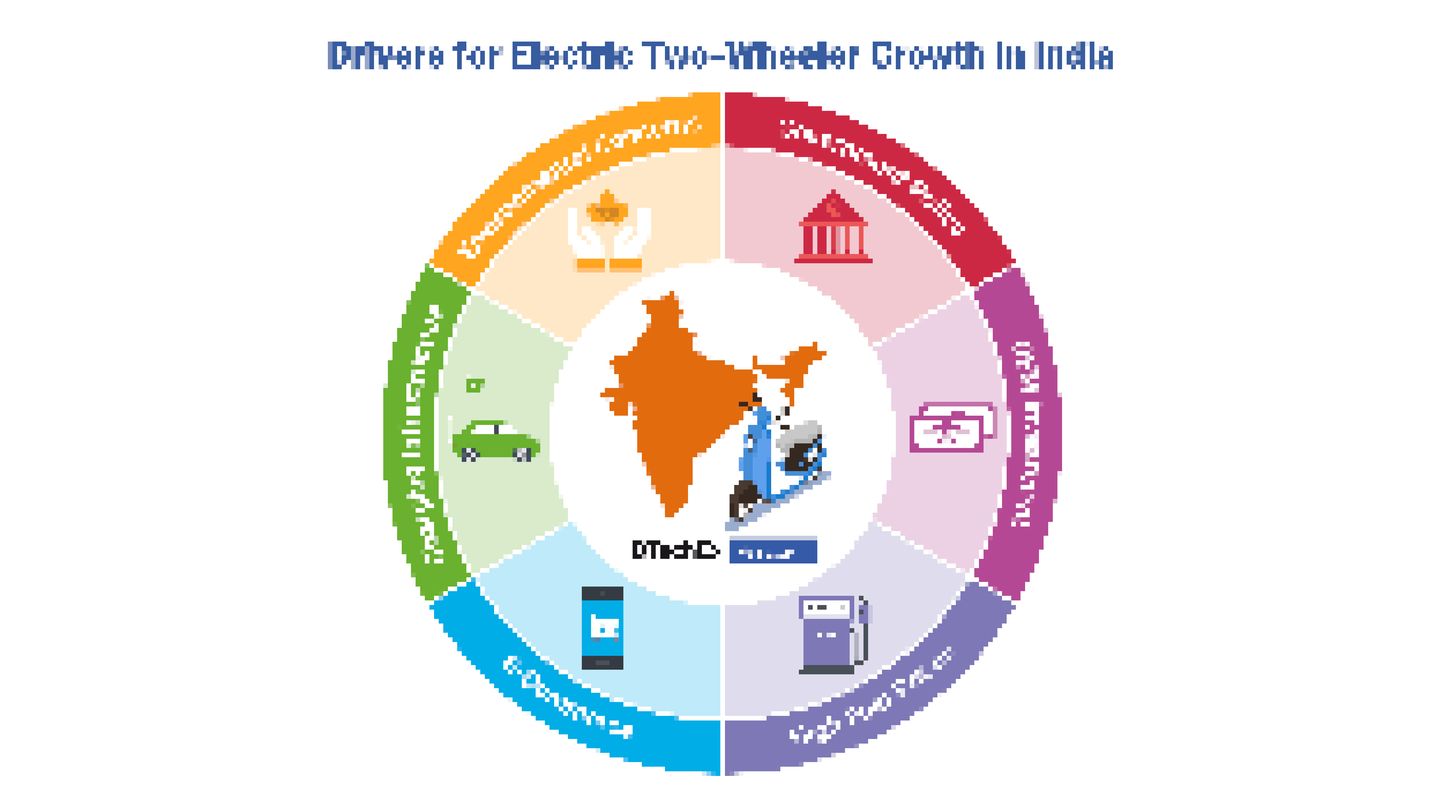 India Will Become the Next Superpower for Electric Two-Wheelers ...