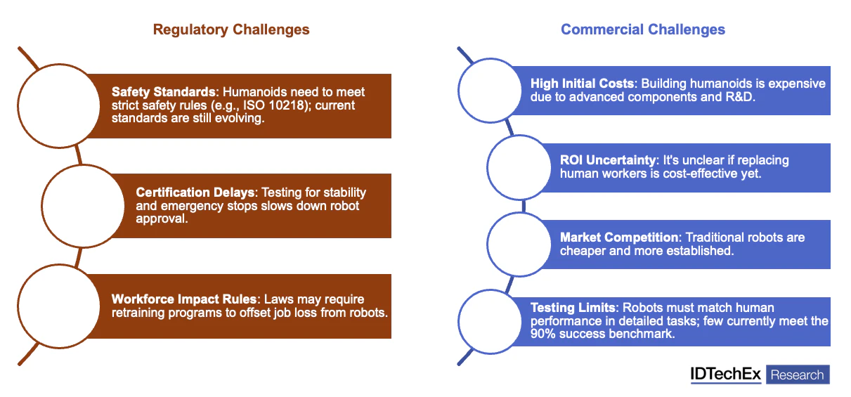 Robots Acting Up - IDTechEx Covers Humanoid Robotics | IDTechEx ...