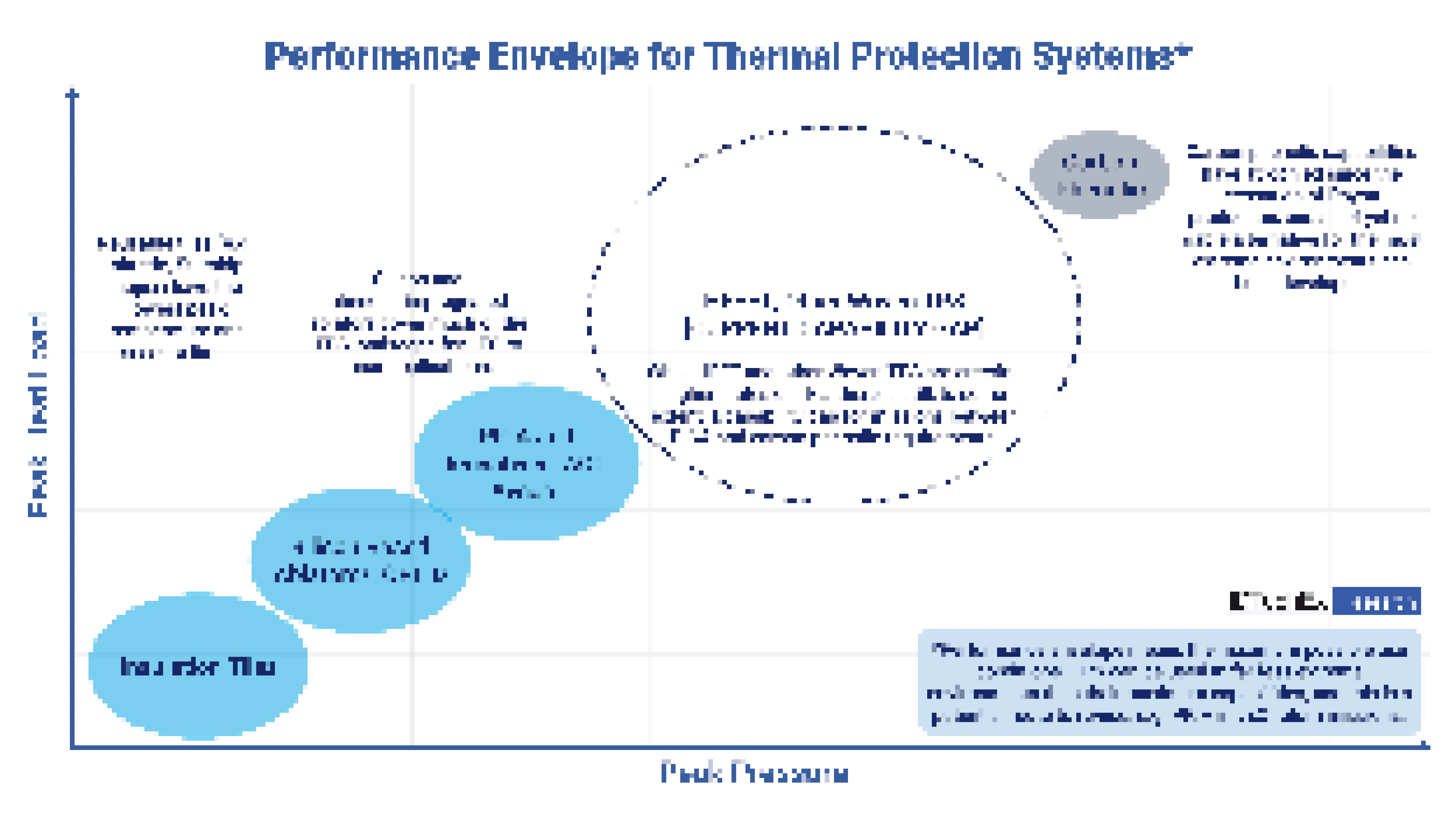 3D Woven Thermal Protection - Weaving the Future of Space Exploration ...