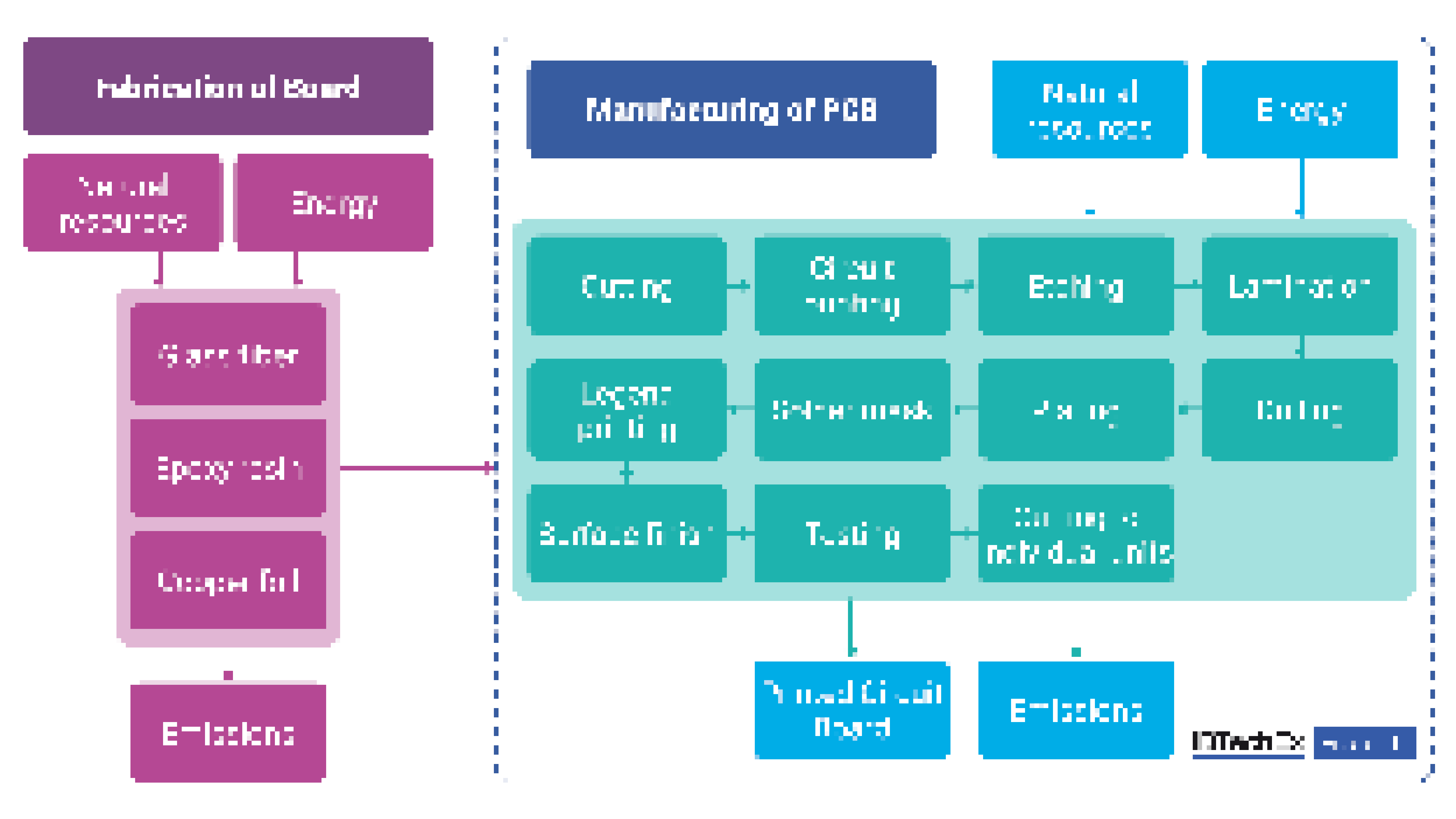 Emerging Recyclable Materials for PCBs | IDTechEx Research Article