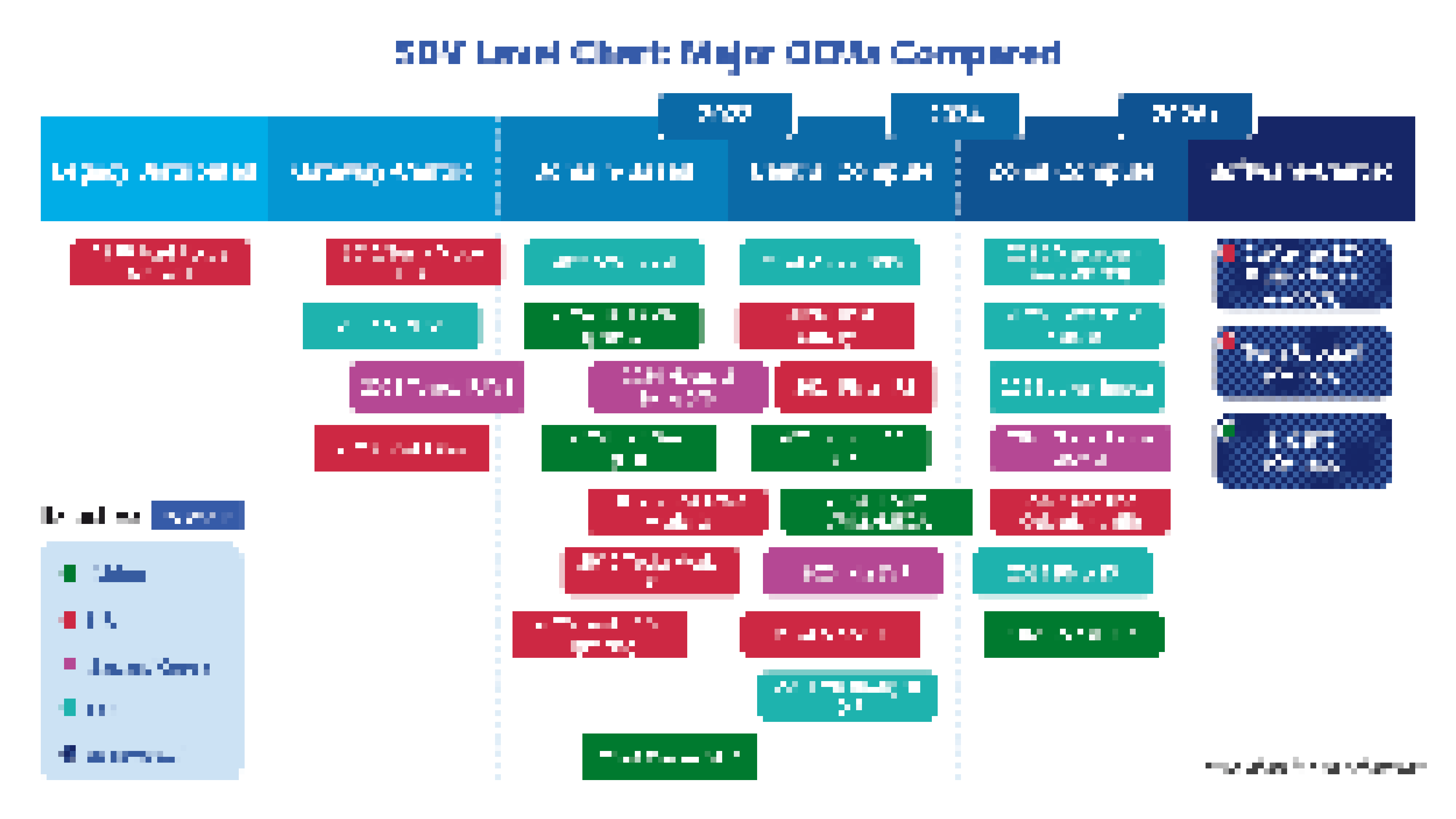 Software-Defined Vehicles Drive Next-Gen Auto Architectures | IDTechEx ...