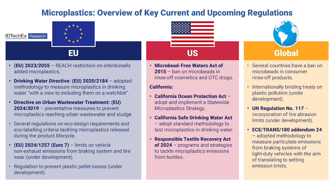 As Microplastics Face Bans, Innovation Steps In | Advanced Materials World