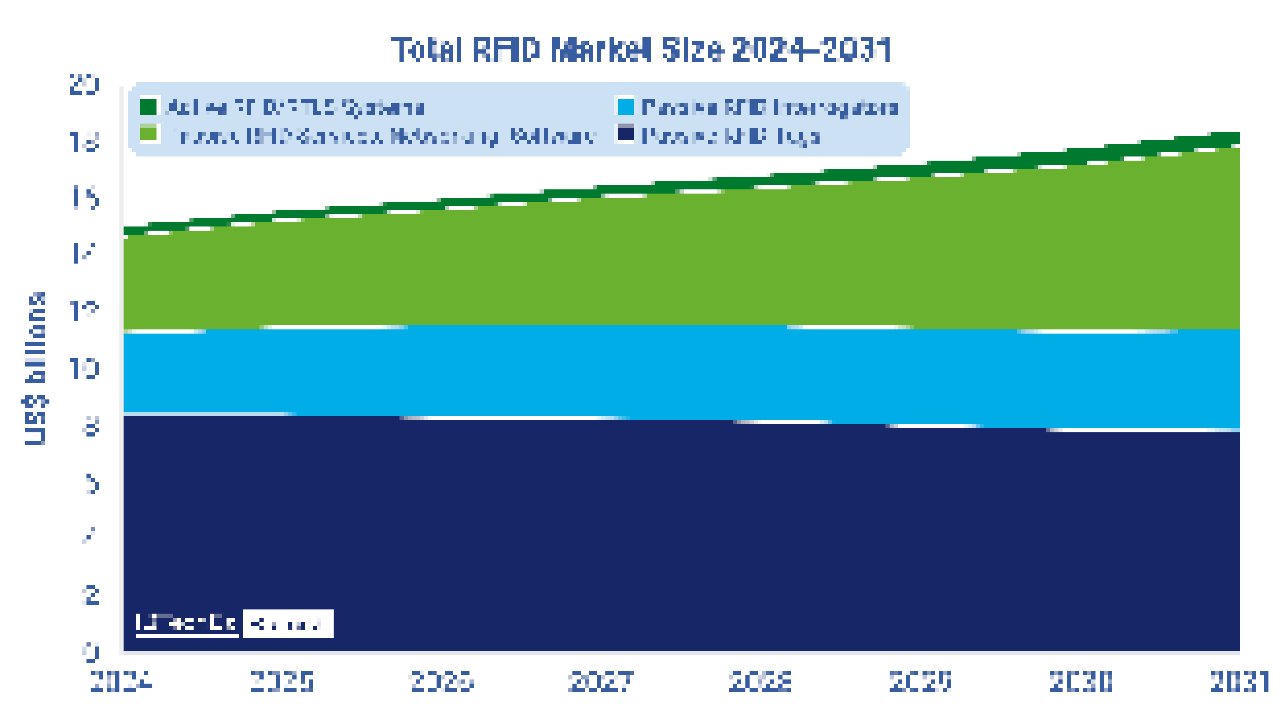 RFID Market Set to Reach US$23 Billion by 2036 | IDTechEx Research Article