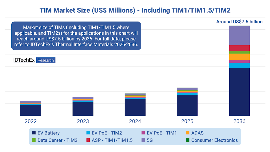Thermal Interface Materials - Transition to High-Performance Materials ...