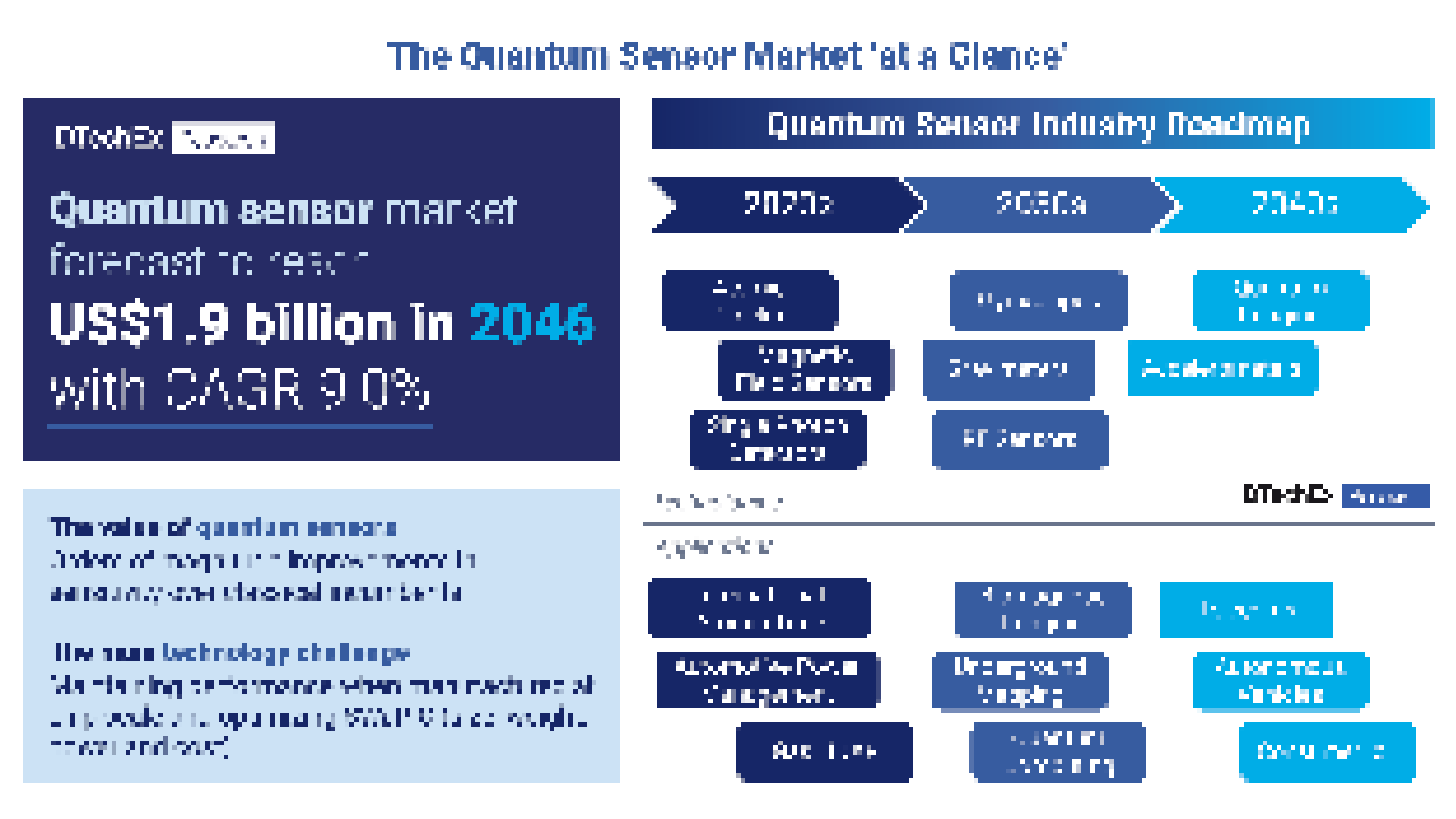 Quantum Sensors Enabling Navigation, Medical Imaging, and More ...