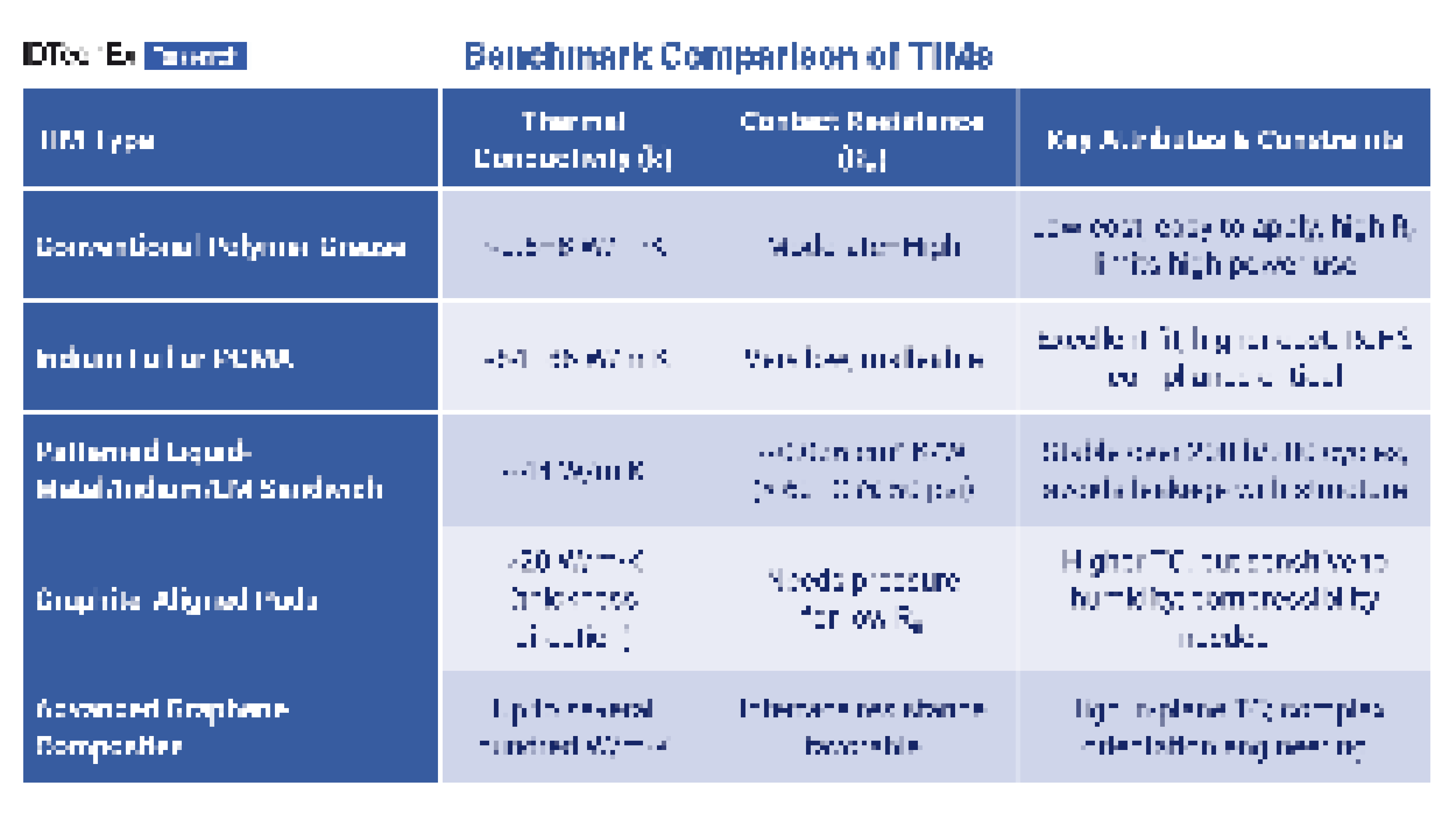 TIMs: The Critical Heat-Transfer Frontier in Semiconductor Packaging ...