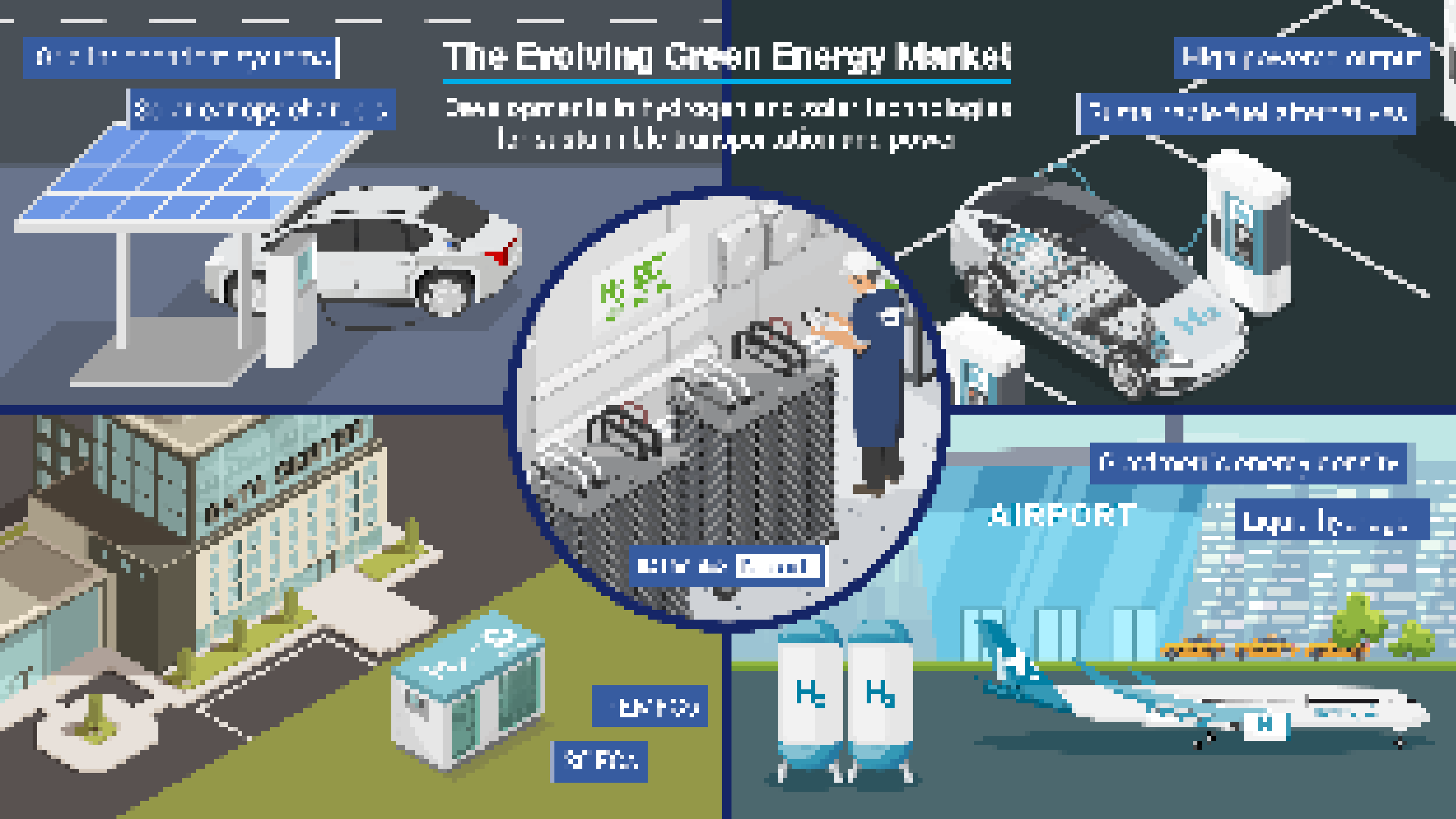 The Evolving Green Energy Market with IDTechEx | IDTechEx Research Article
