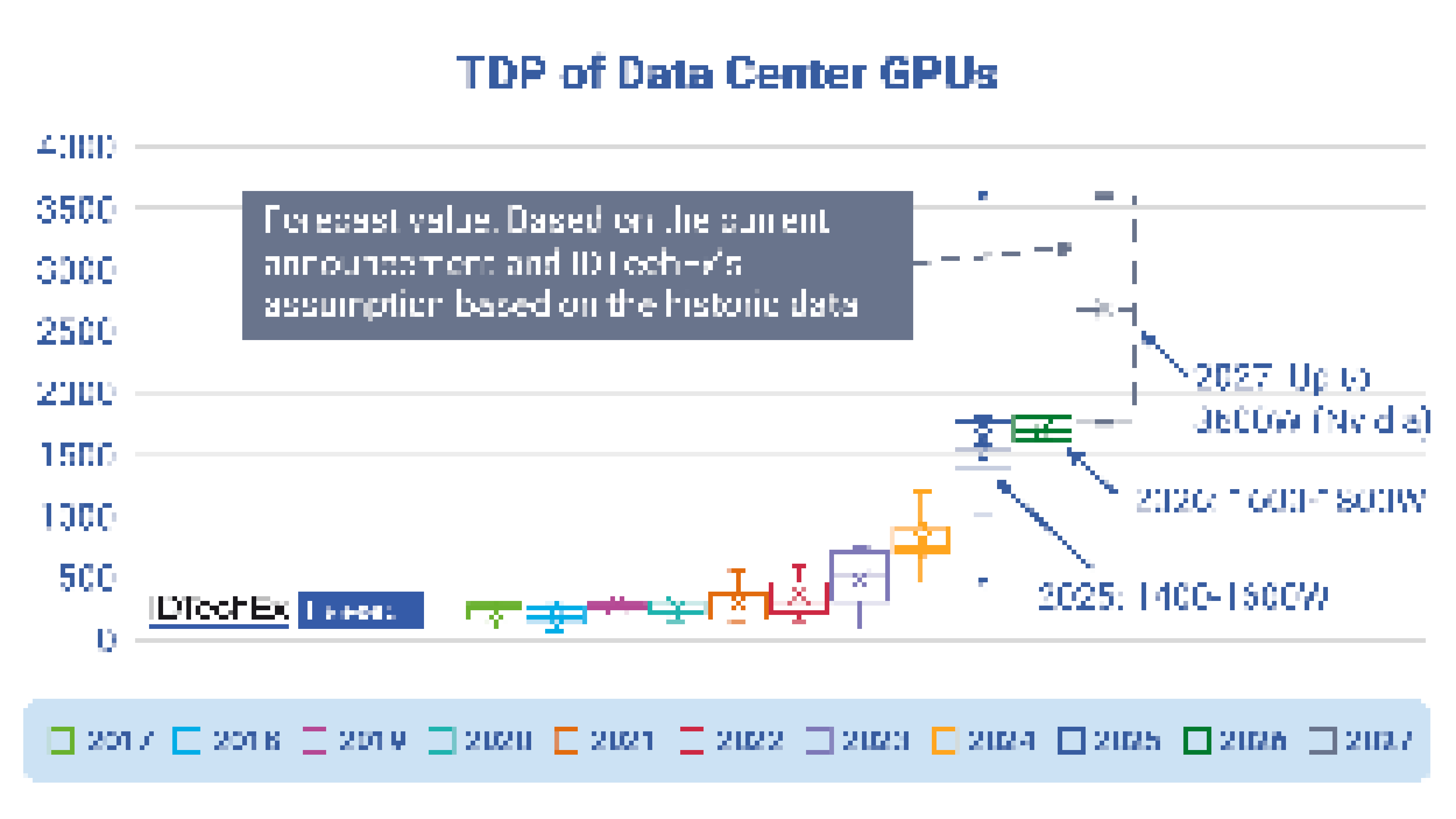Two-Phase Liquid Cooling - The Future of High-End GPUs | IDTechEx ...