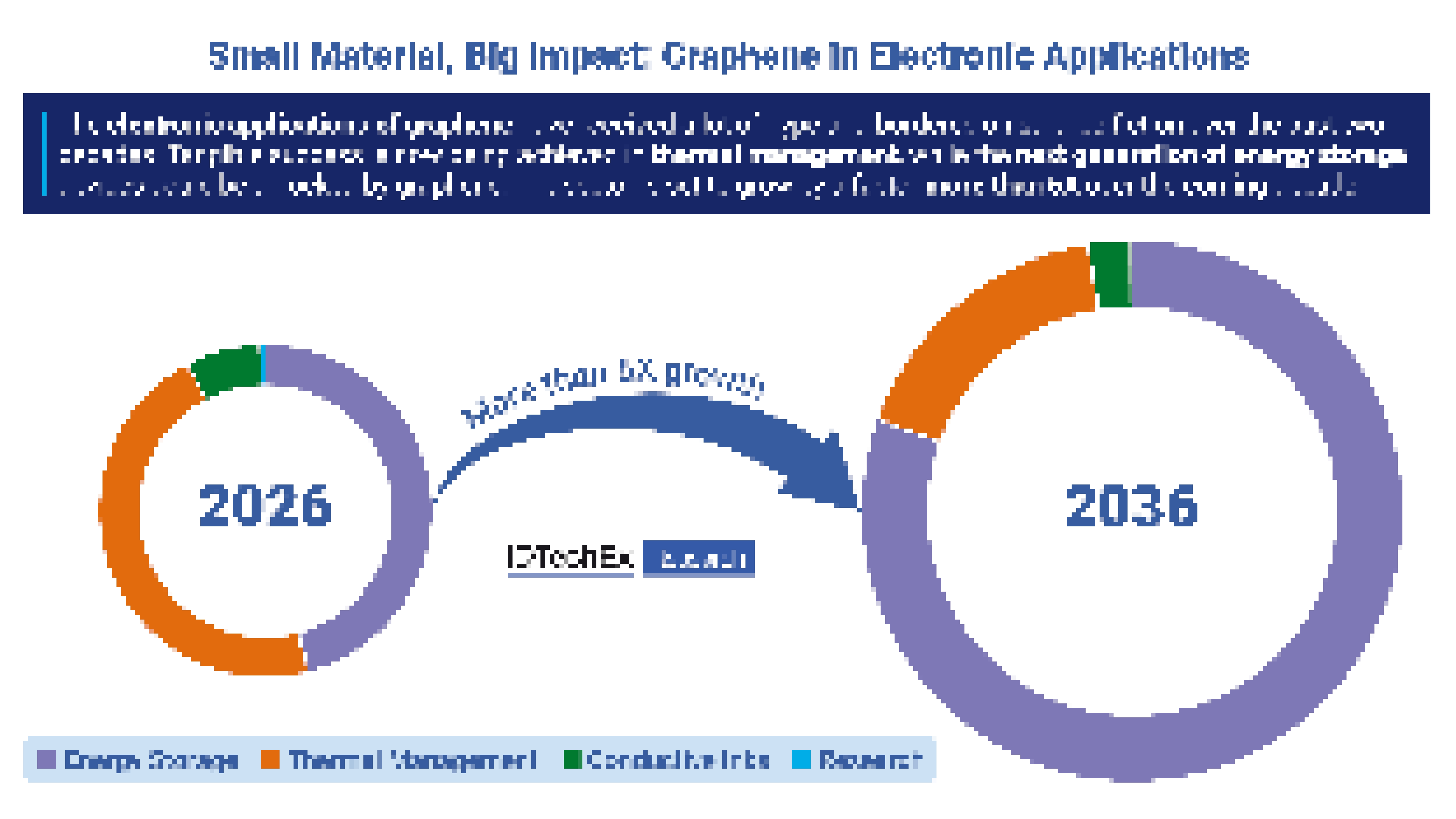 Small Material, Big Impact: Graphene in Electronic Applications ...