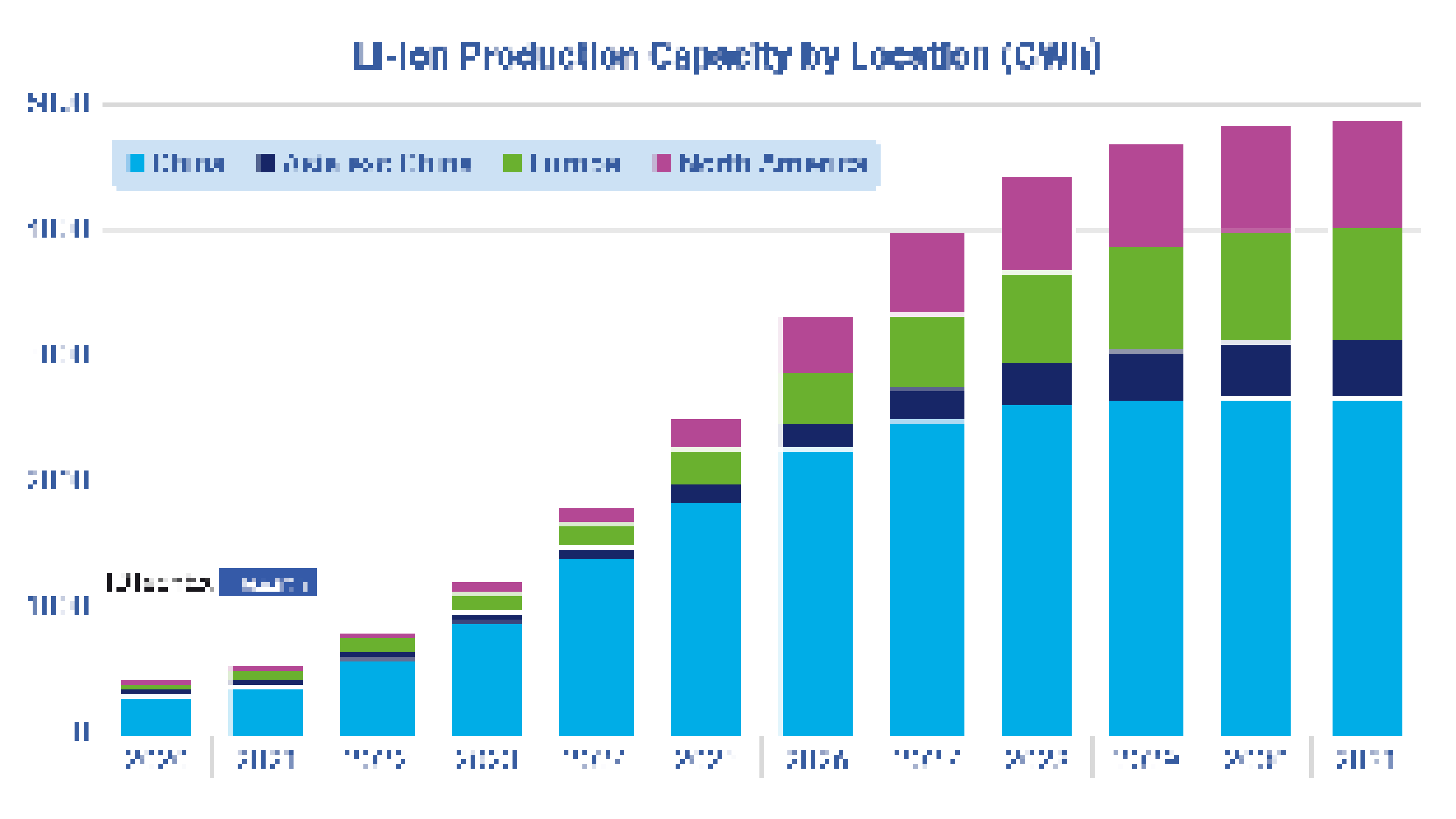 Li-ion Battery Market 2026-2036: Technologies, Players, Applications ...