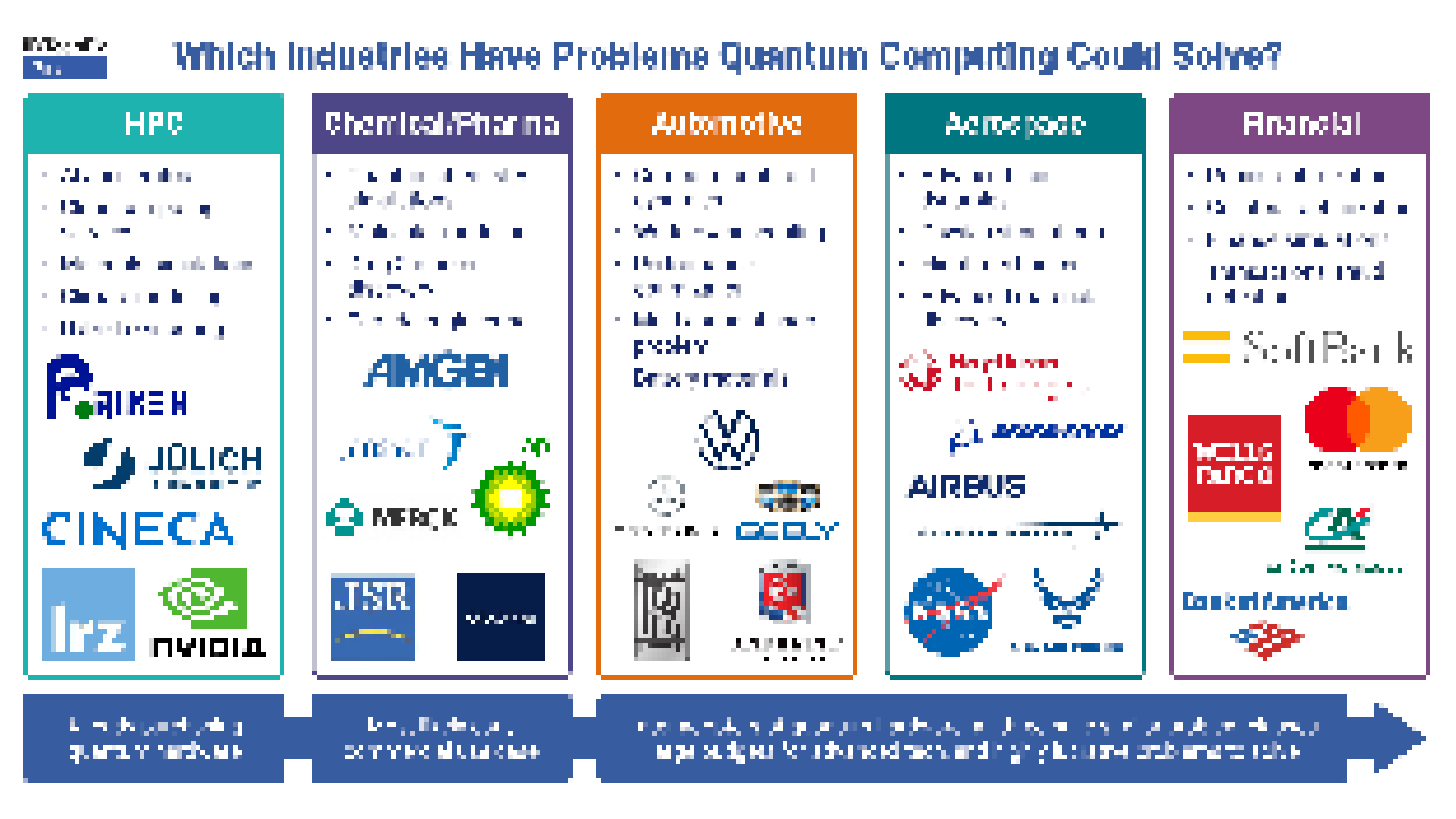 What Will be the First "Killer Application" for Quantum Computing ...