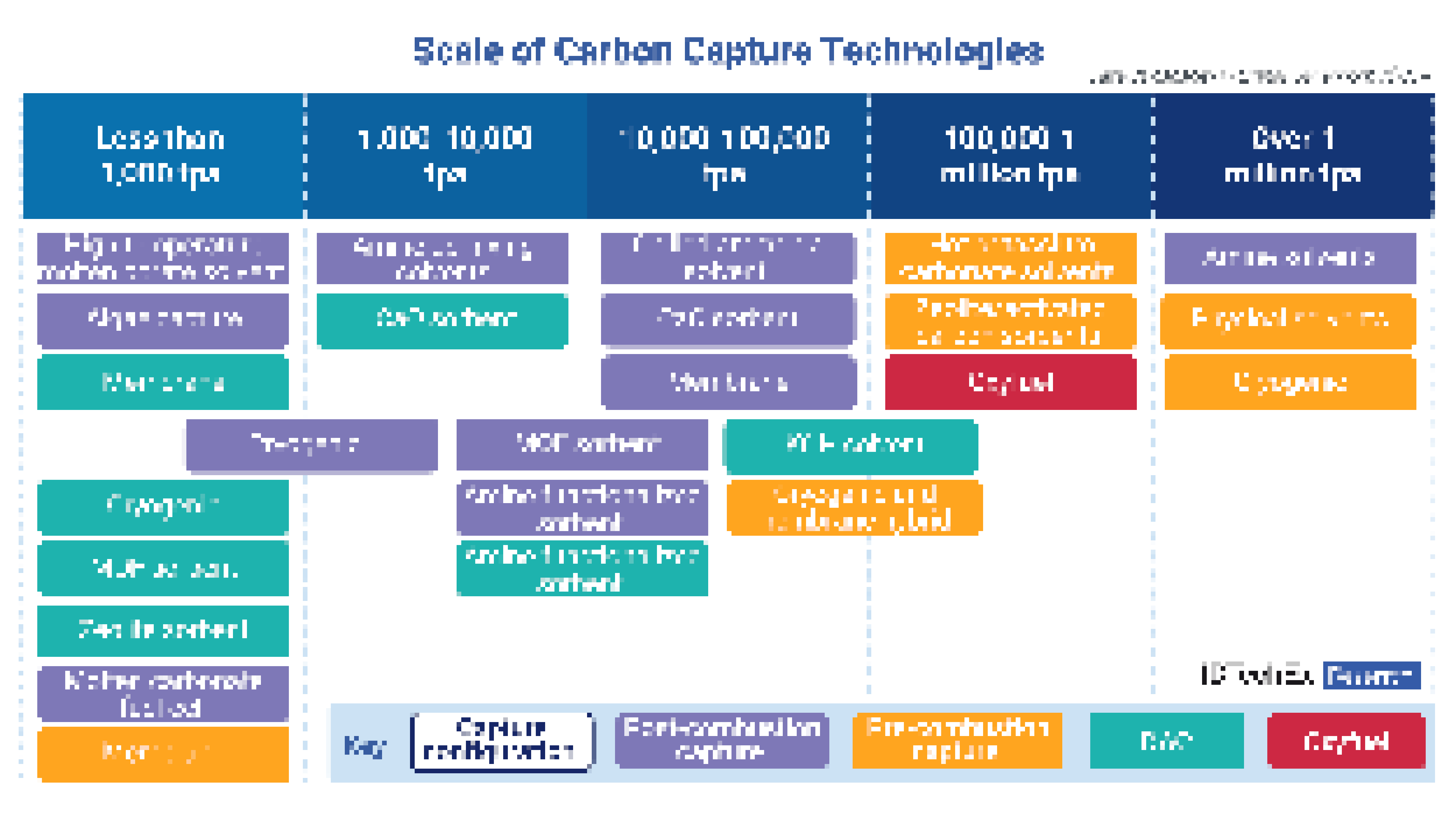 Innovations in Carbon Capture Technologies | IDTechEx Research Article