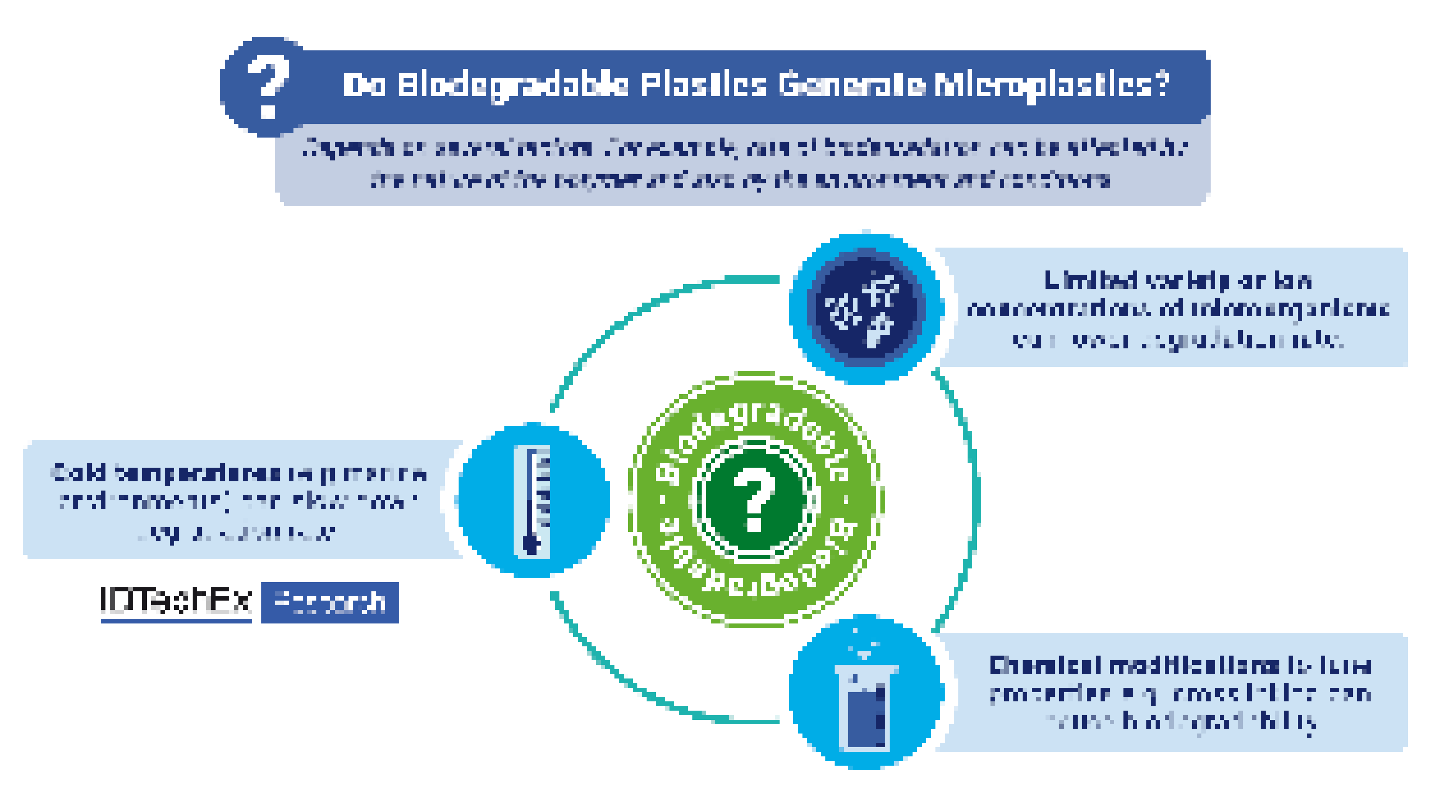 Are Biodegradable Plastics the Answer to Microplastics? | IDTechEx ...