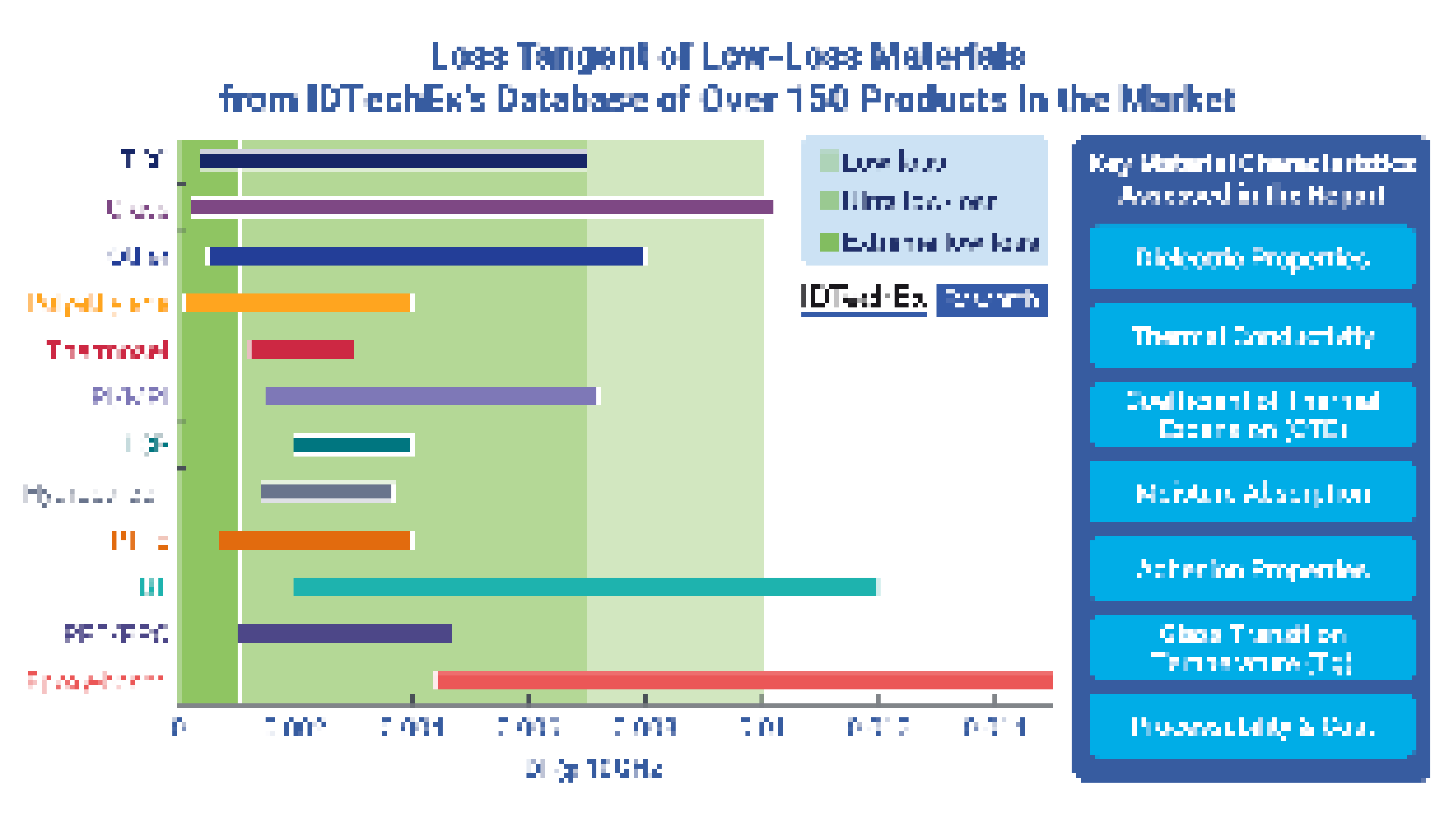 Low-Loss Materials: The Key Enablers for High-Speed Connectivity ...