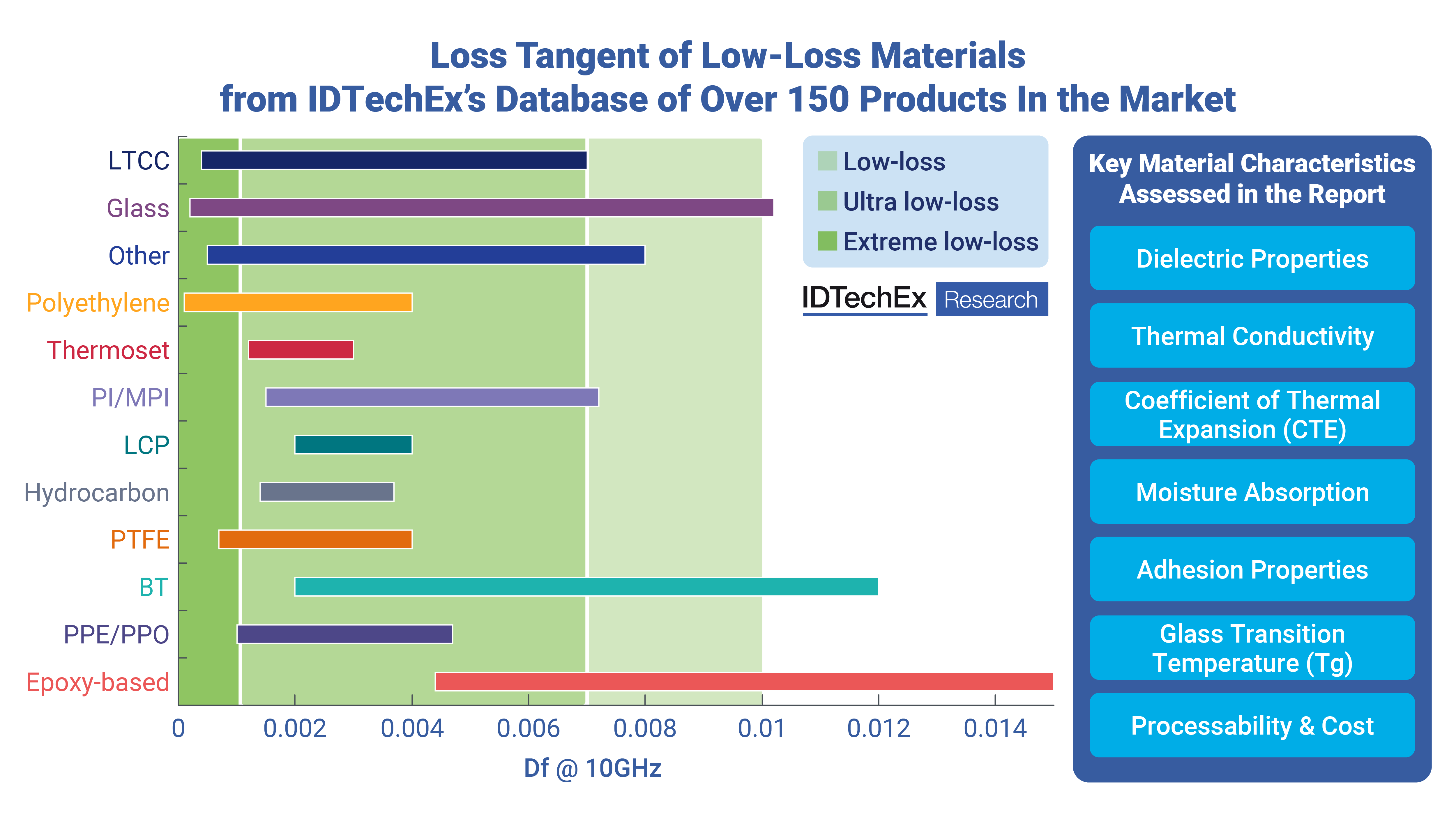 Low-Loss Materials: The Key Enablers for High-Speed Connectivity ...