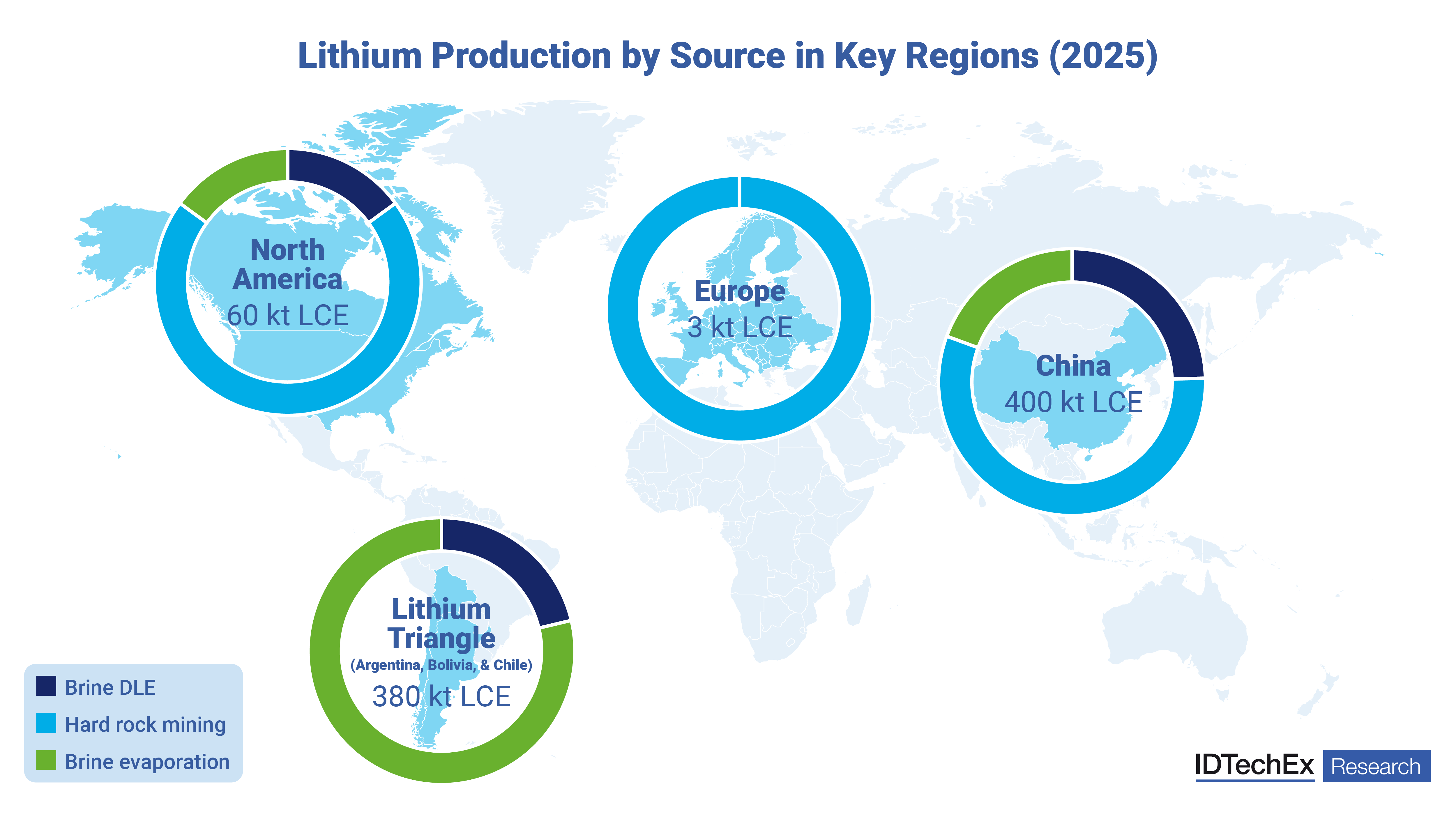 Extraction directe de lithium 2026-2036 : technologies, acteurs ...