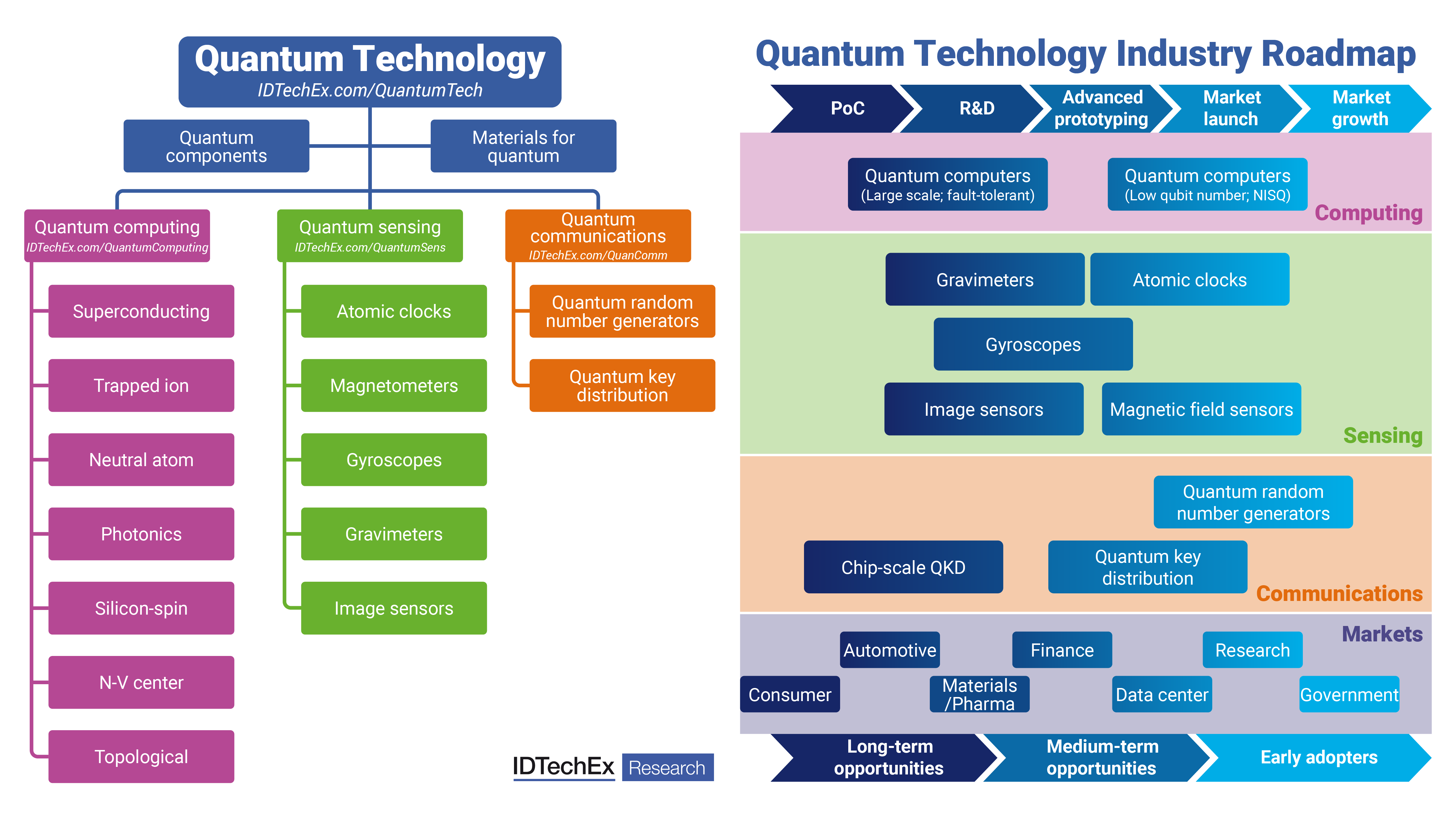 Sensitivity and Performance Levelled Up with Quantum | IDTechEx ...